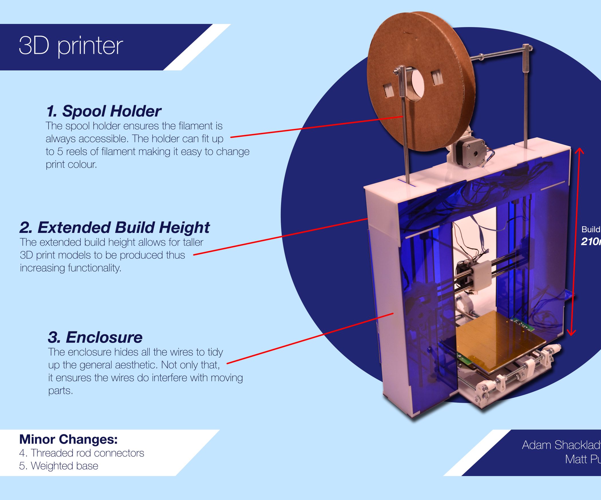 Reprap Pro Huxley Build and Redesign : 11 Steps - Instructables
