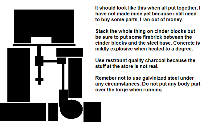 Coal Forge Parts
