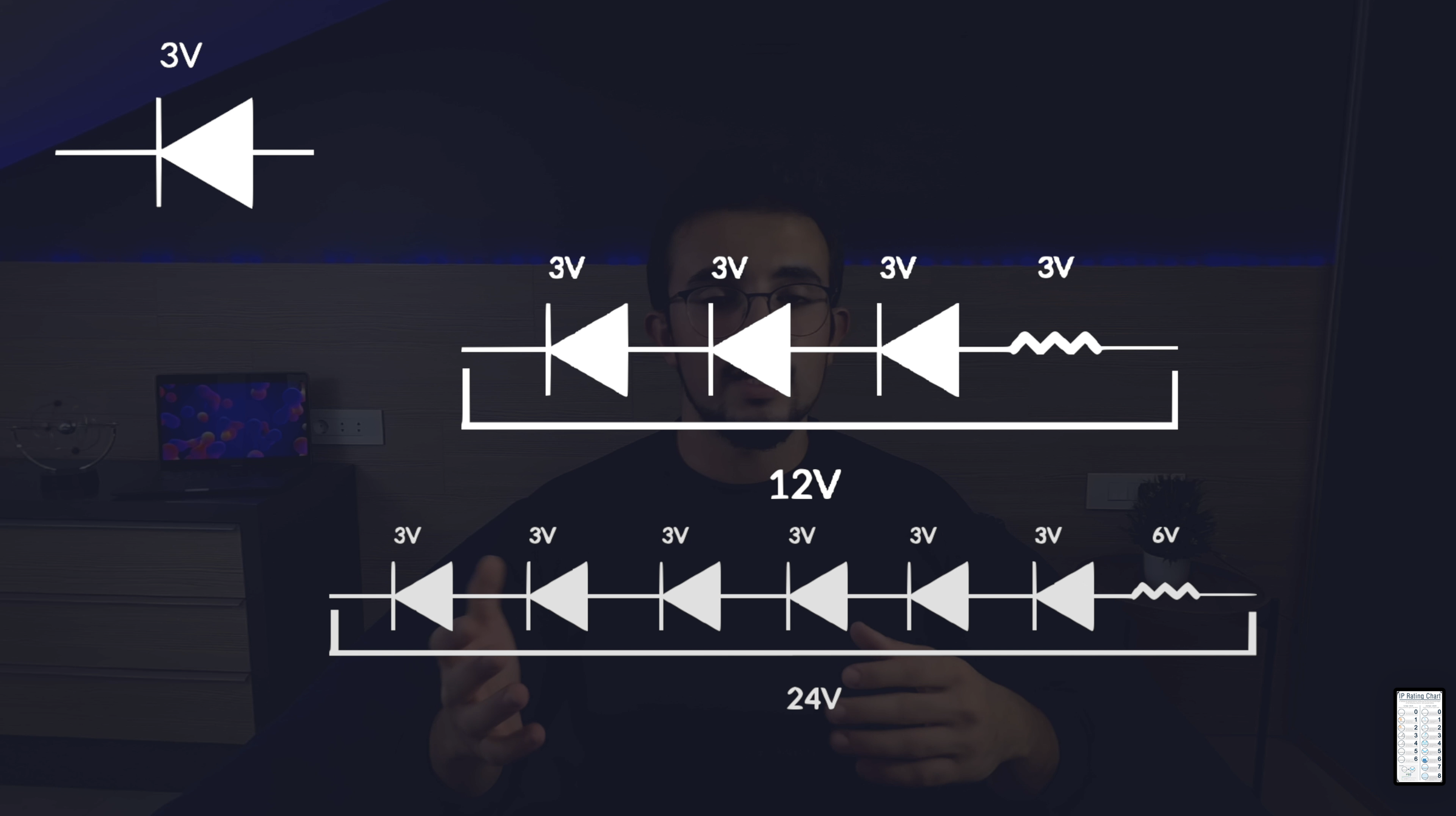 6 Important Things You Must Know to Choose the Right LED Strip : 7 ...