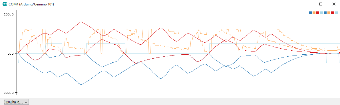 Adruino Serial Plotter : 5 Steps (with Pictures) - Instructables