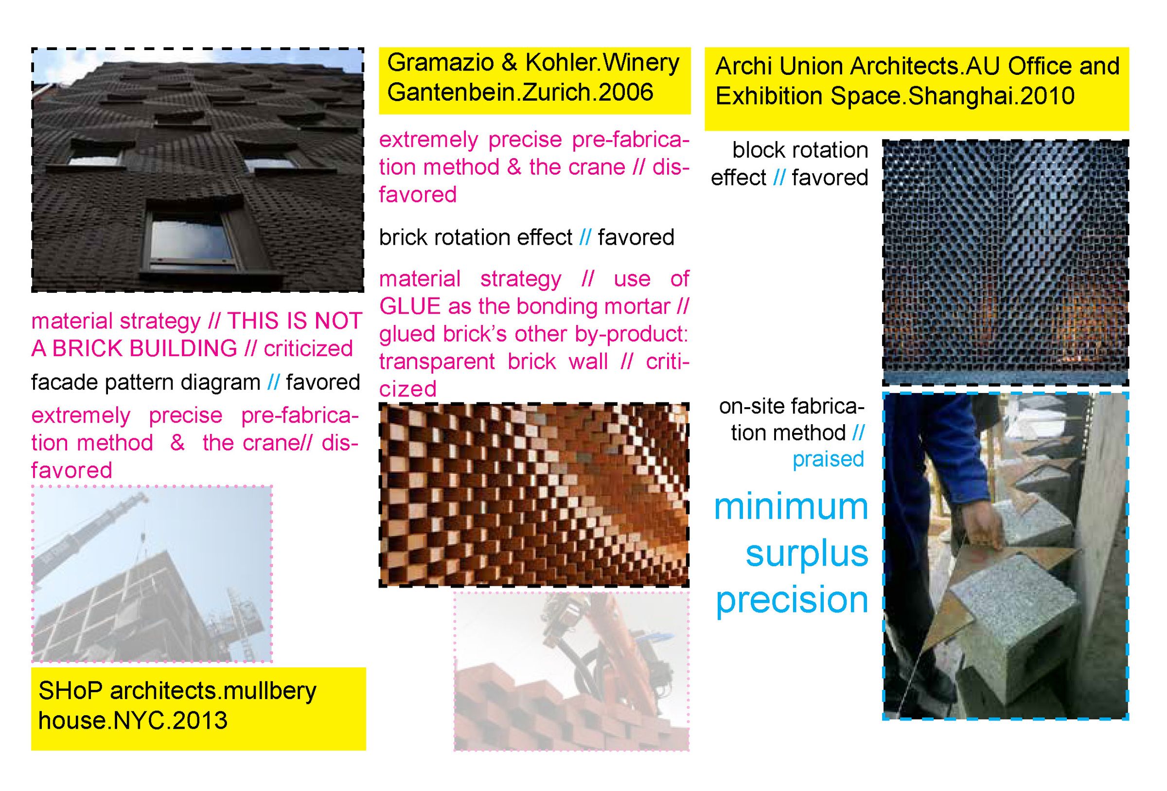 AN ON-SITE TECHNIQUE FOR PARAMETRIC BRICK WALLS WITH ROTATING BRICKS ...