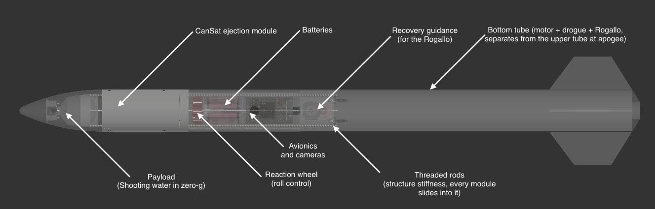 Rocket Flight Computer : 9 Steps - Instructables