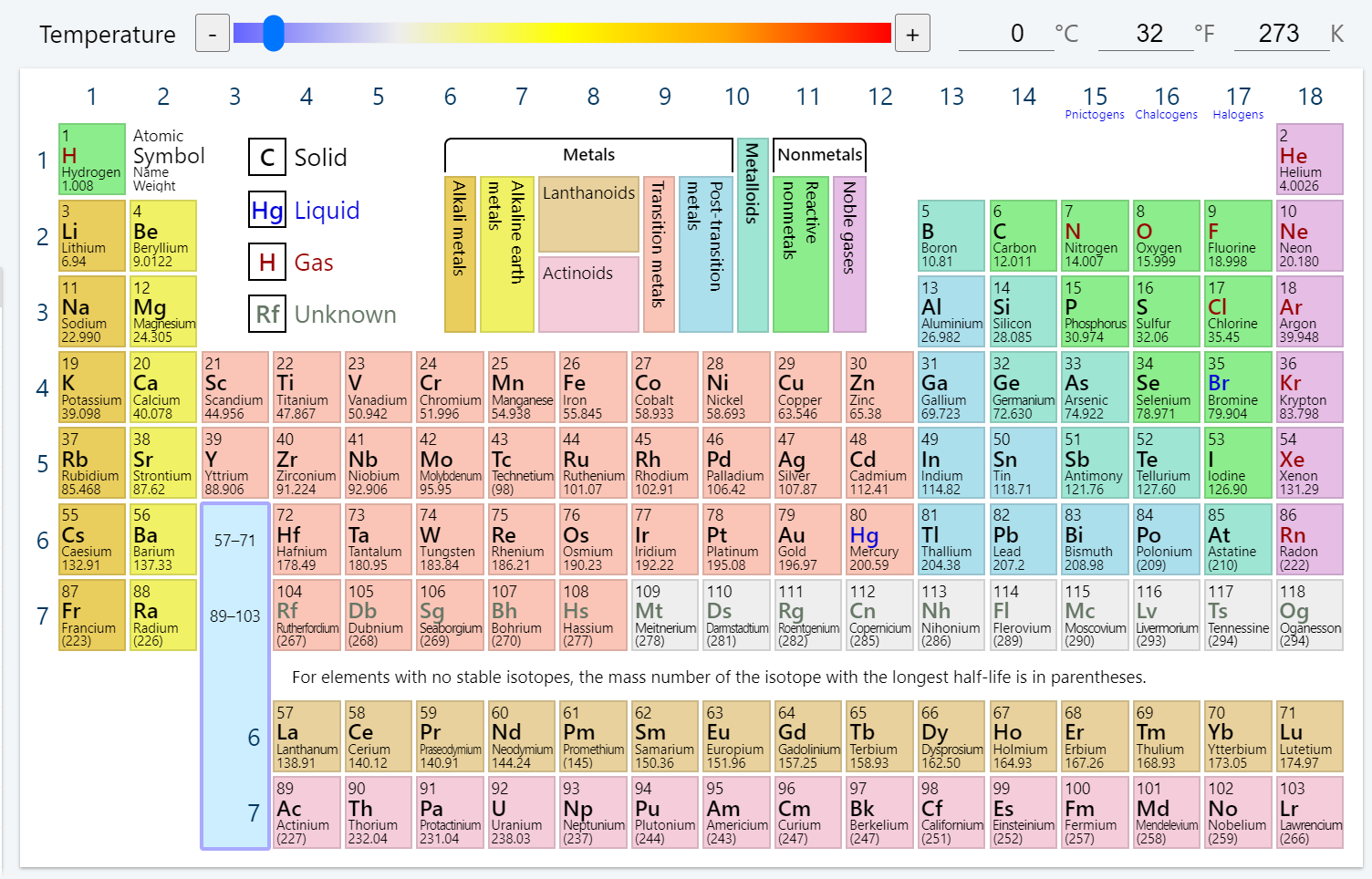 Periodic Table Lamp : 7 Steps (with Pictures) - Instructables