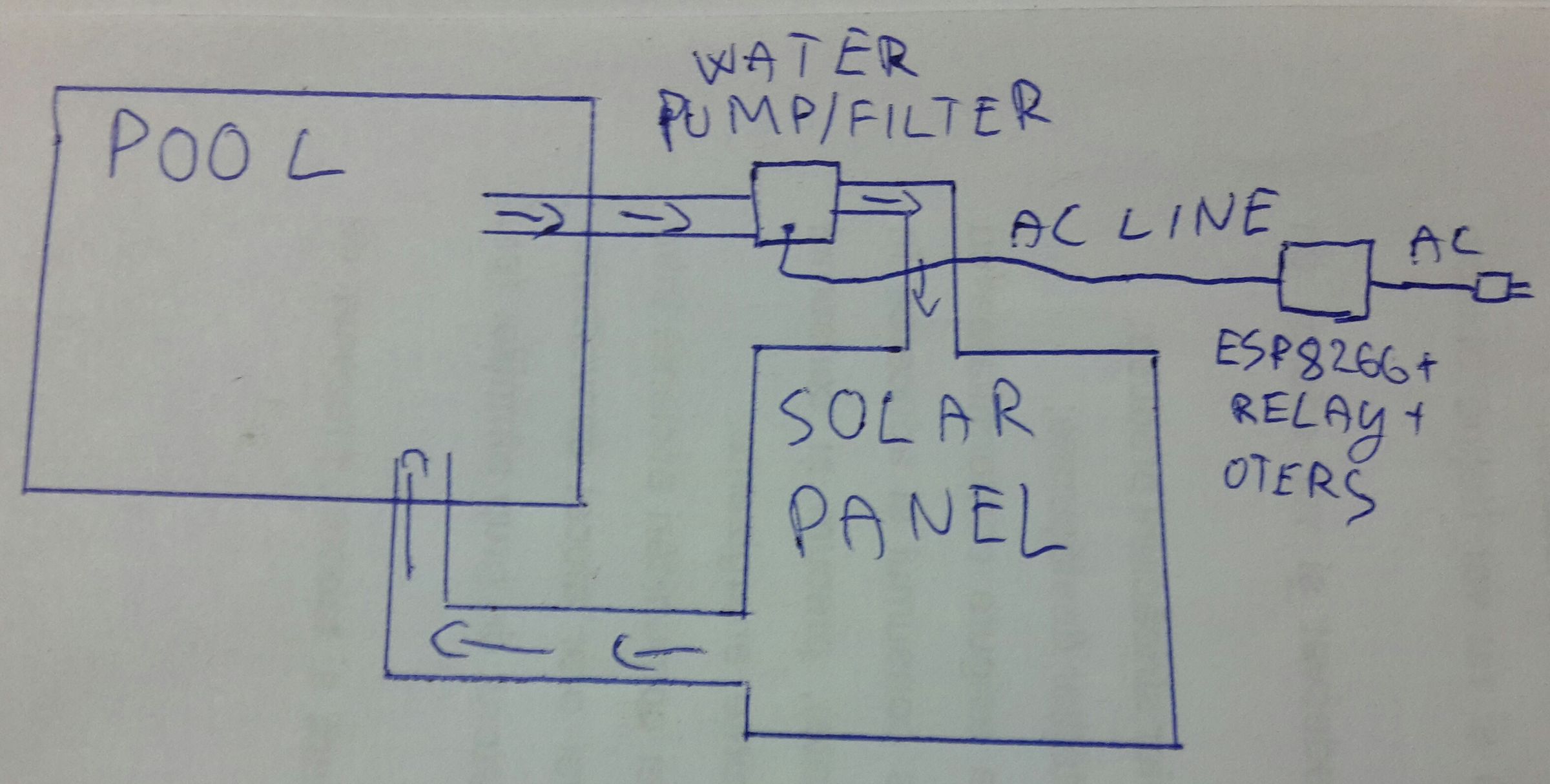 Automated Solar Heating for Pools : 8 Steps (with Pictures) - Instructables