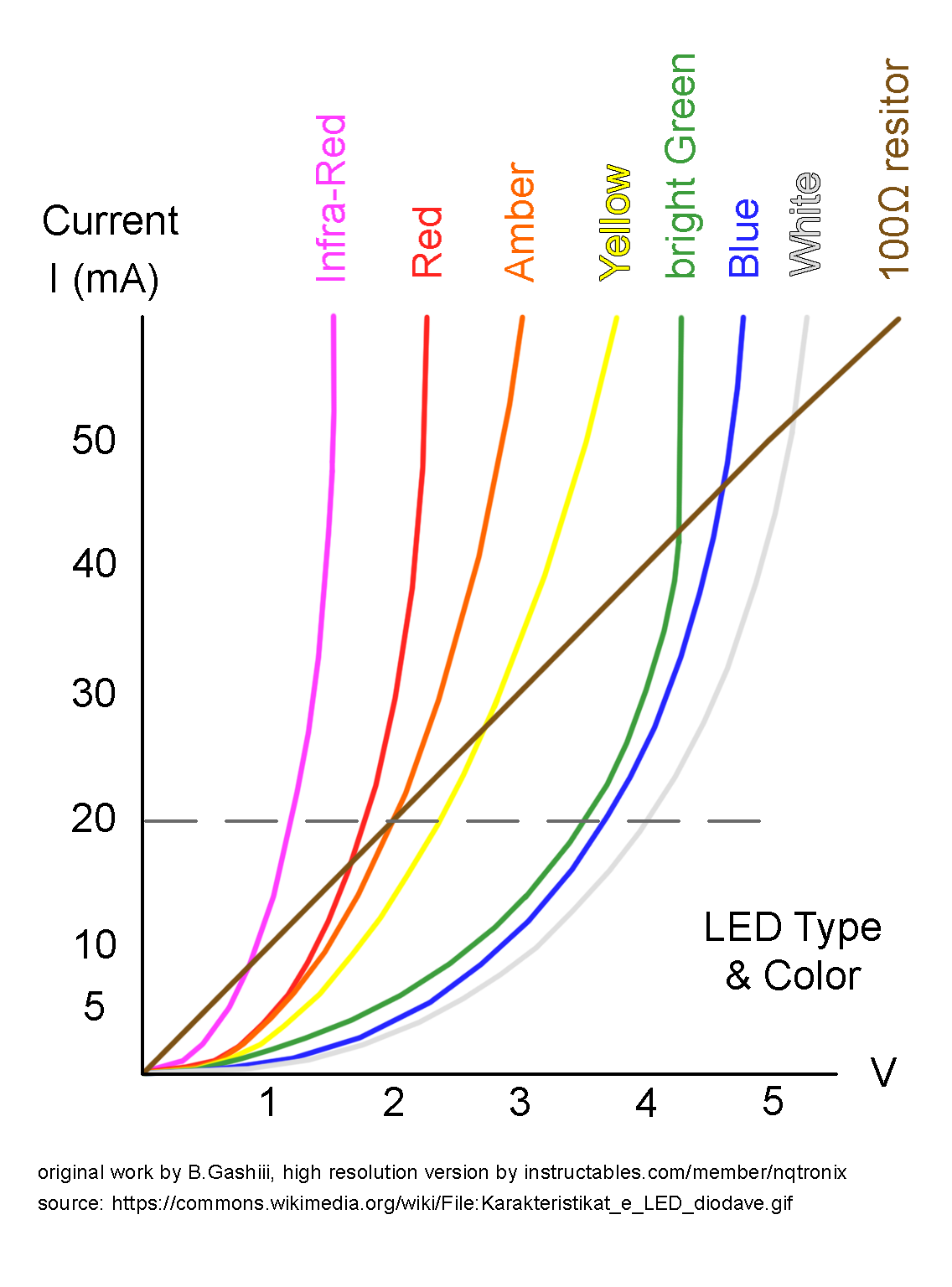 Practical Guide to LEDs 2 - Essential Circuits : 7 Steps (with Pictures ...