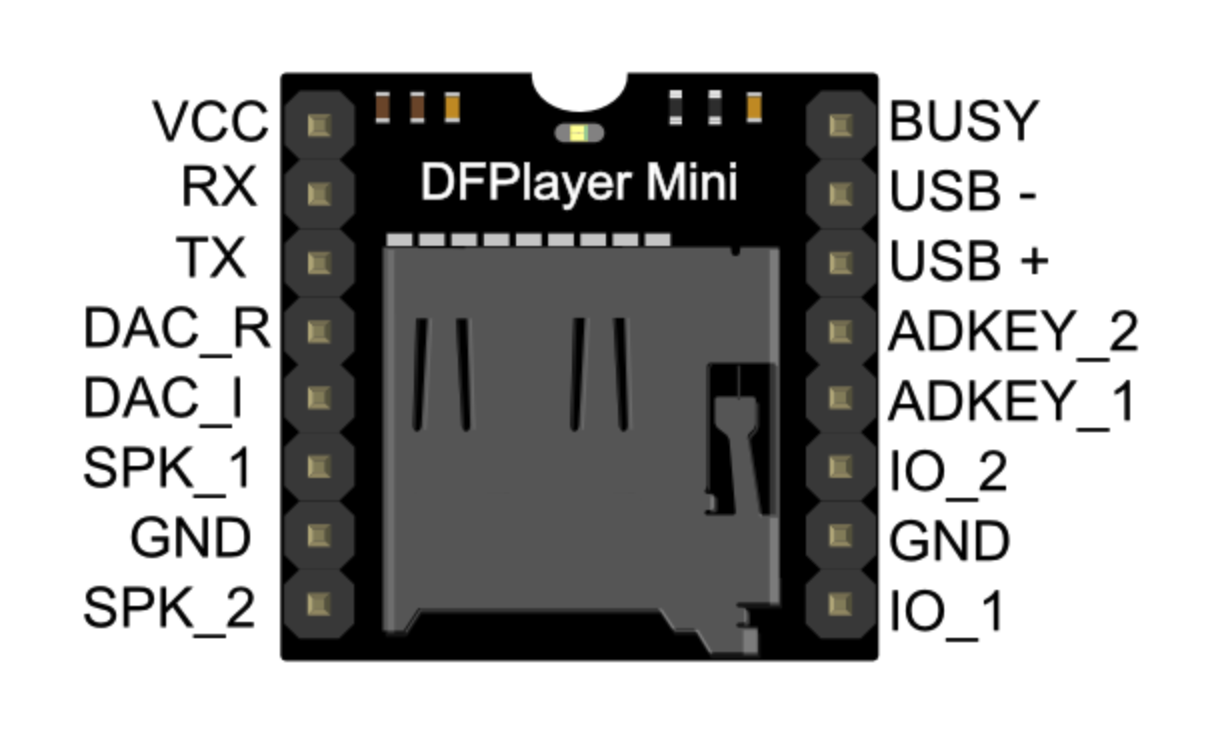 Remember the Sound: Arduino-Based Audio Quiz Game for Dementia Memory Training : 4 Steps (with ...