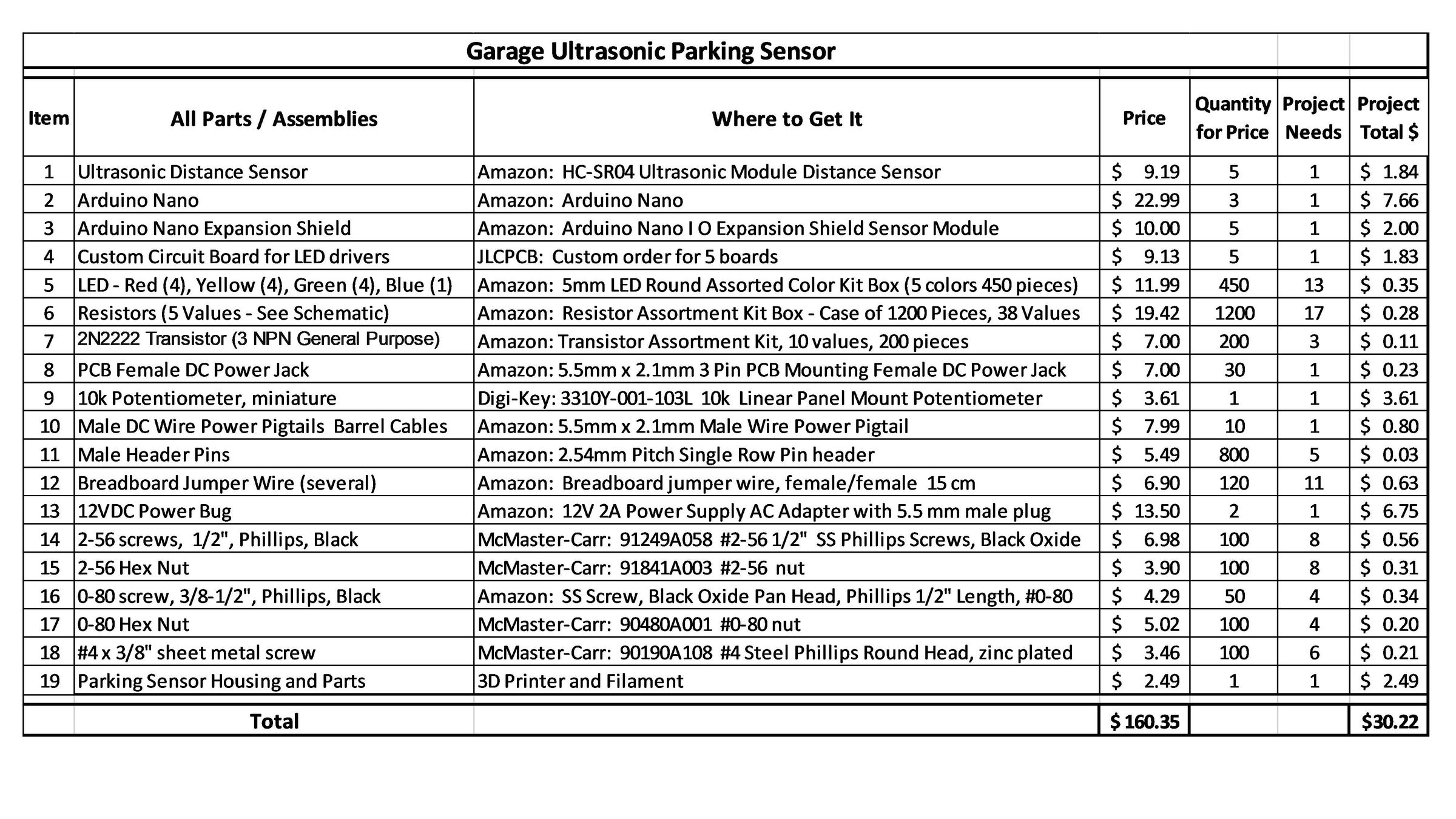 Ultrasonic Garage Parking Sensor LED Stop Light : 8 Steps (with ...