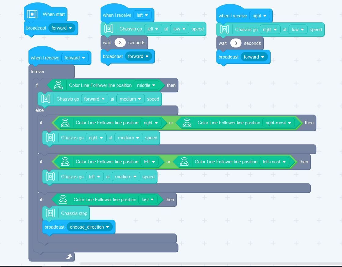 AI With Grove Zero and Codecraft (Scratch 3.0) : 5 Steps (with Pictures) - Instructables