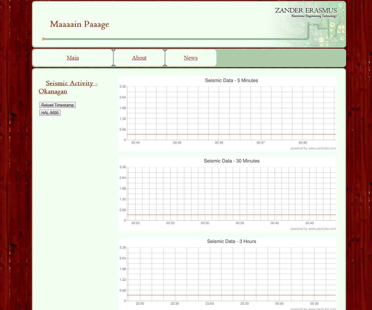 Arduino Seismic Activity Monitor - Ethernet Shield : 7 Steps (with ...