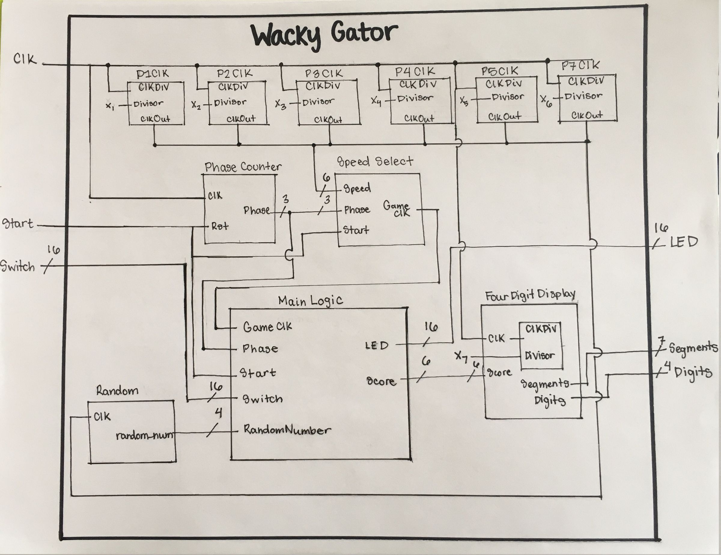 Wacky Gator : 12 Steps (with Pictures) - Instructables