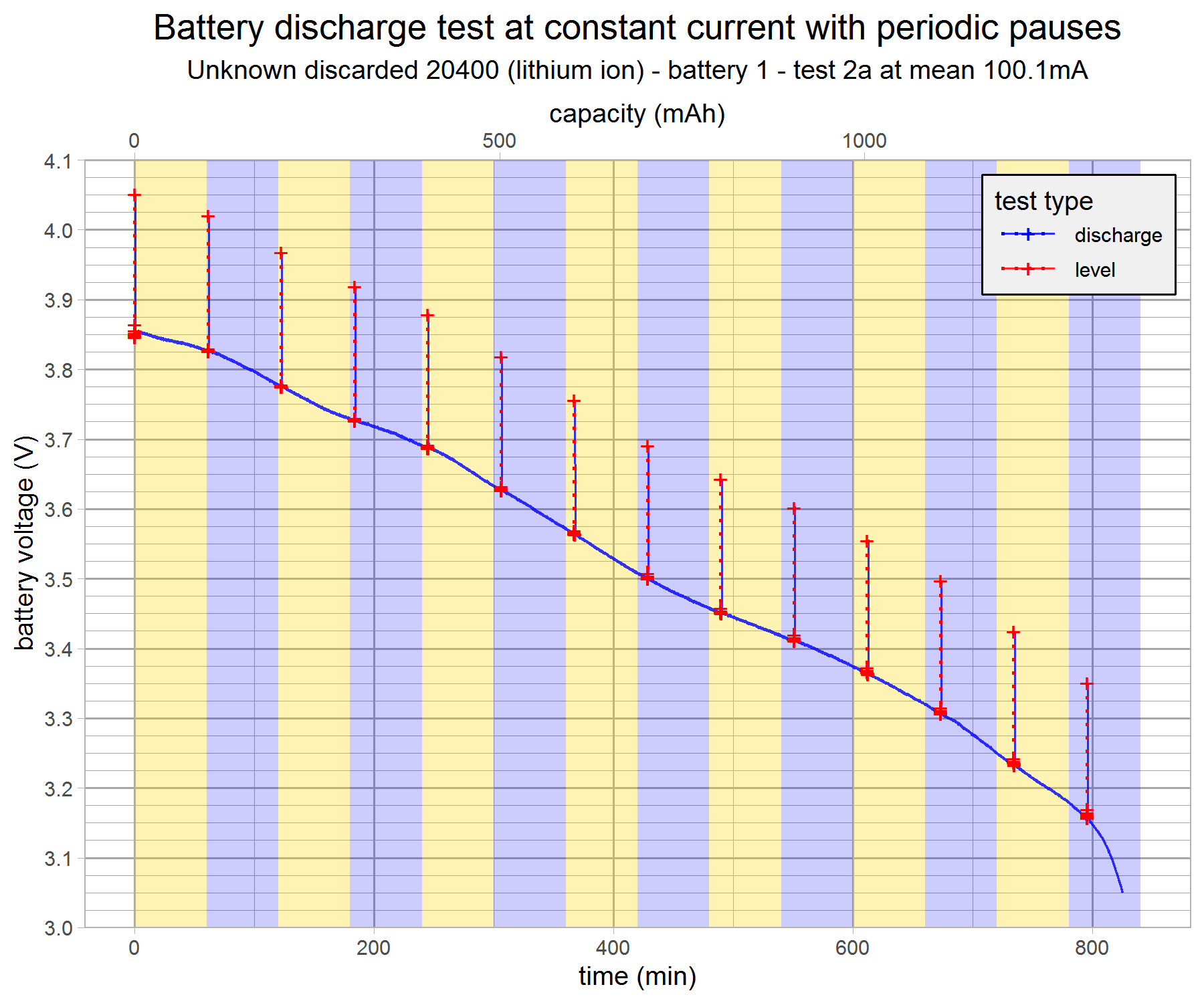 Battery Capacity Measurement Using Kitronik Inventor's Kit and Adafruit ...
