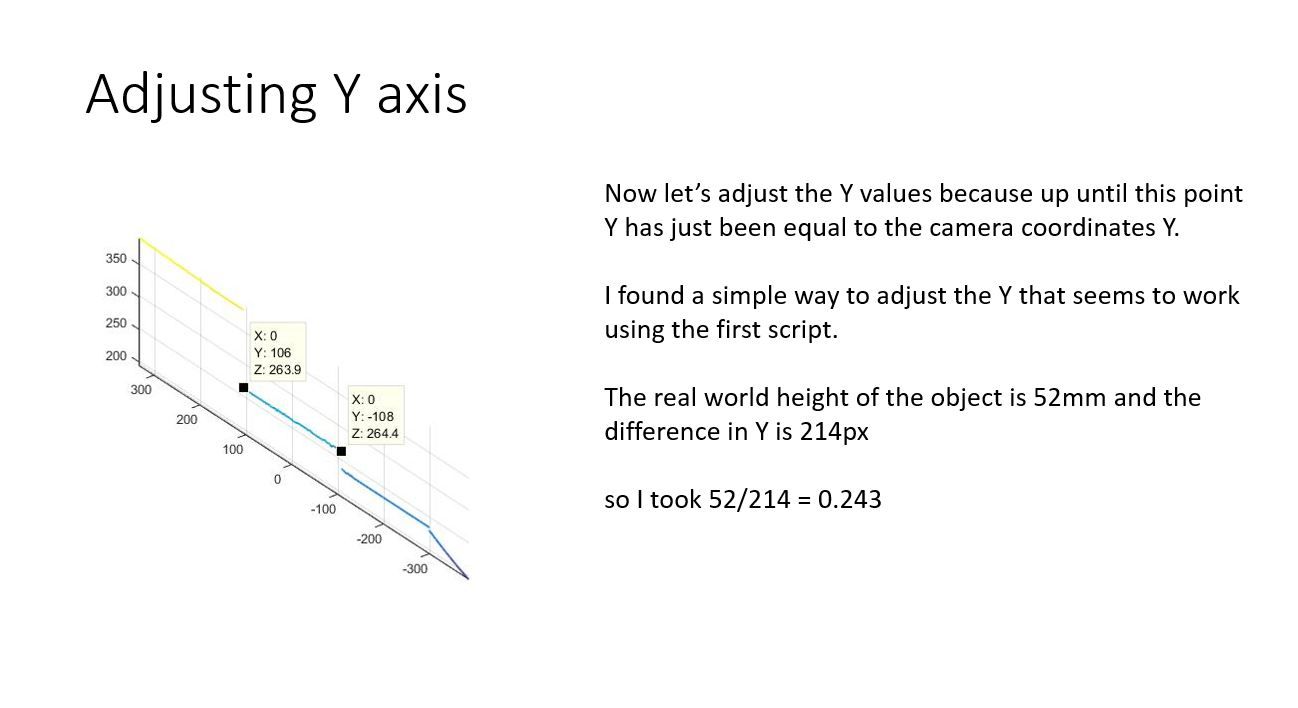 DIY: How to Make a Low Cost 3D Scanner : 30 Steps - Instructables