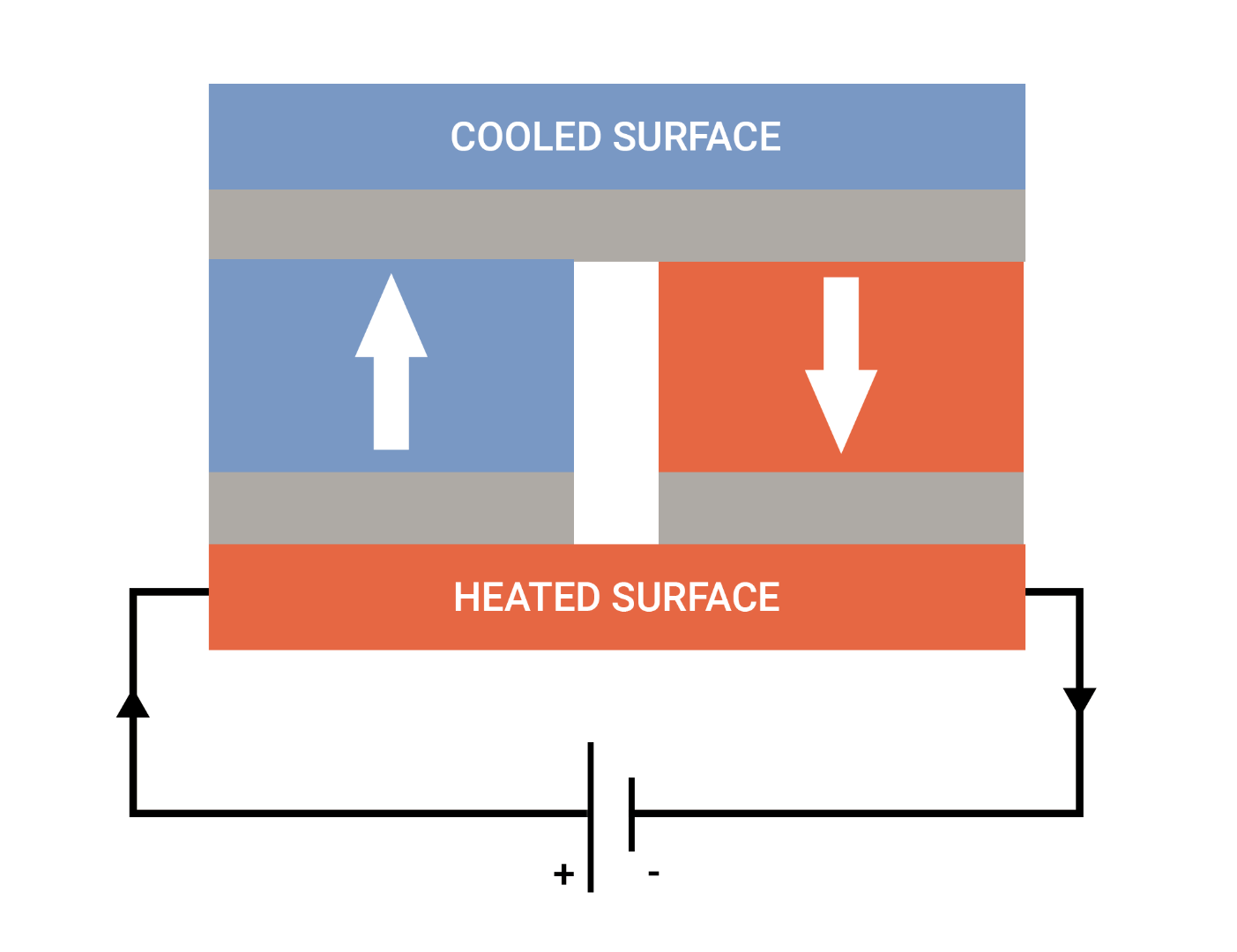 How to Set Up a Peltier Module. : 6 Steps - Instructables
