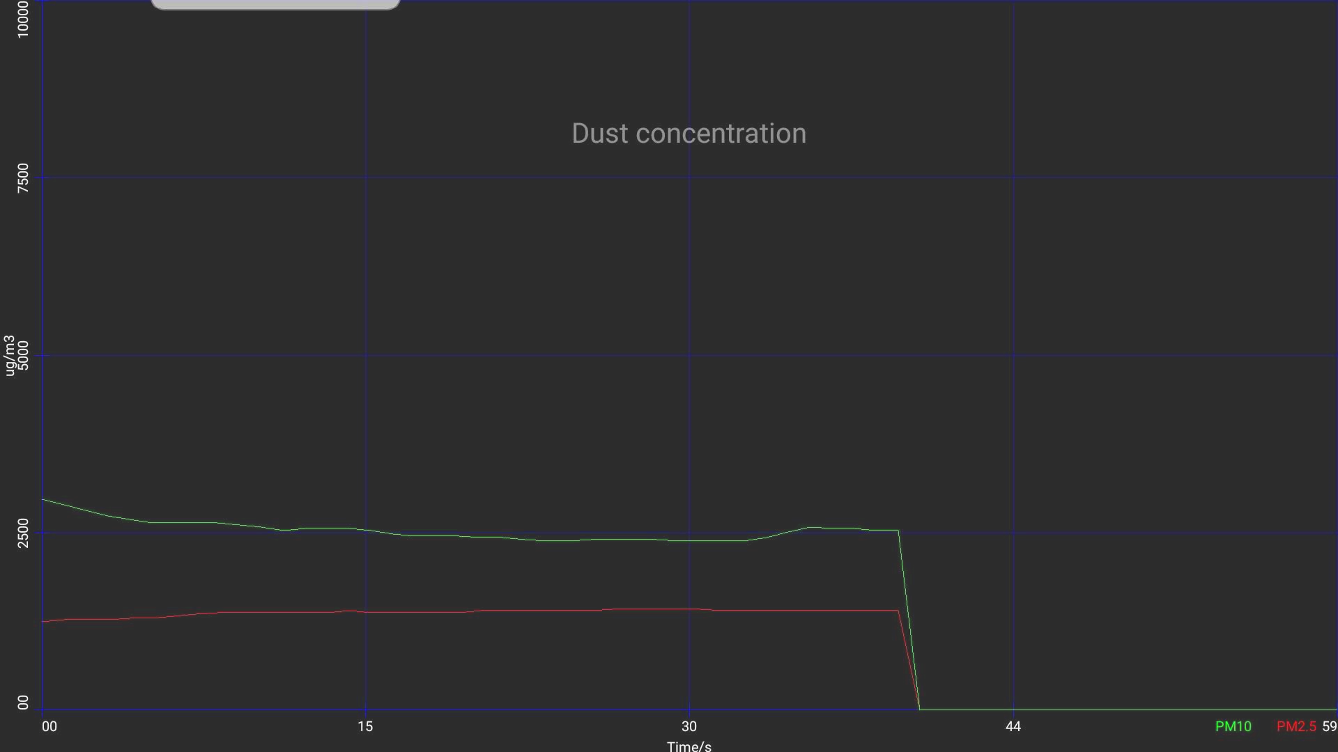 Sodial Dust Sensor on Android : 6 Steps - Instructables