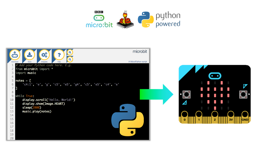 HackerBox 0022: BBC Micro:Bit : 12 Steps - Instructables