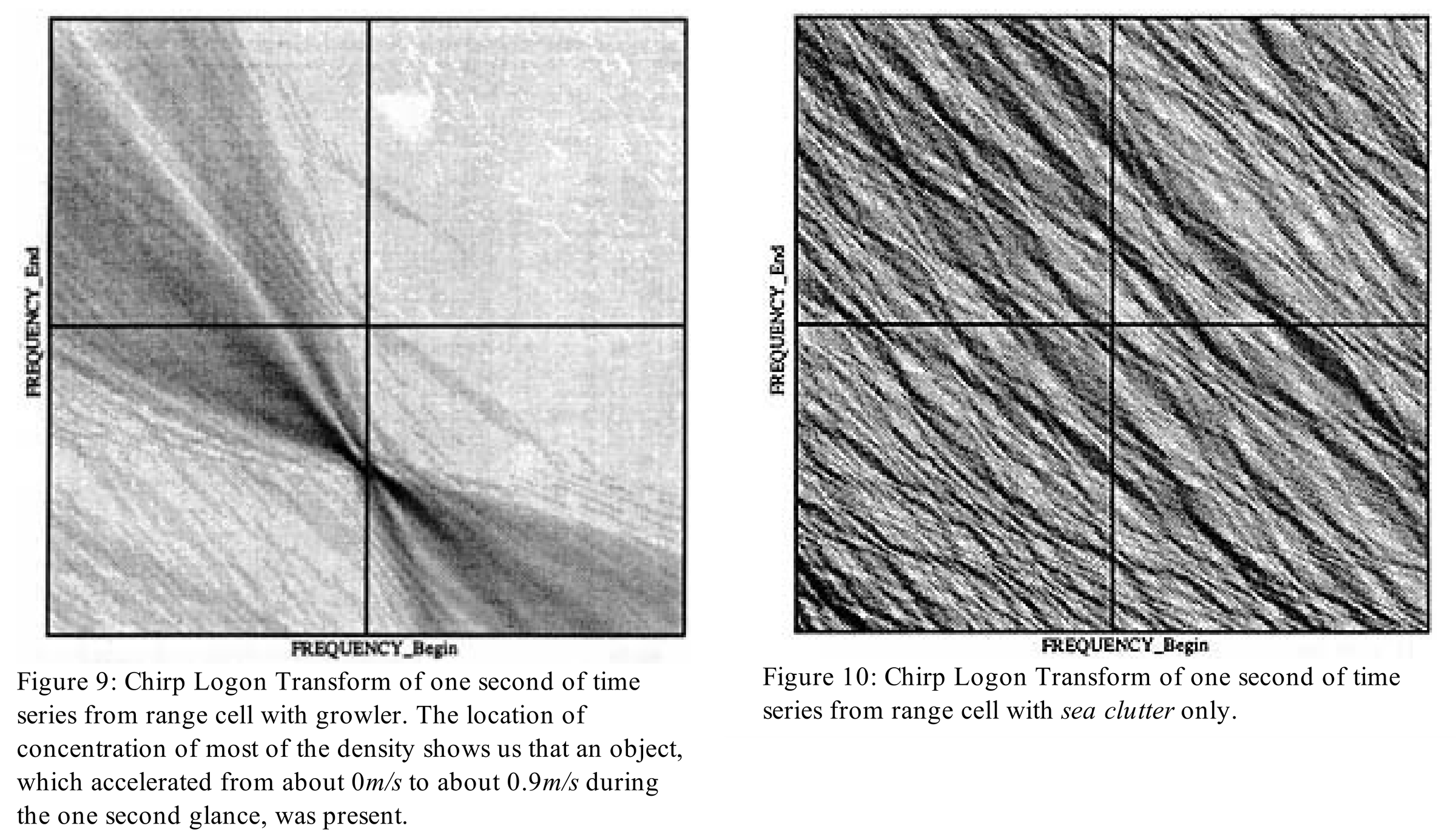 Chirplet Transform : 4 Steps - Instructables
