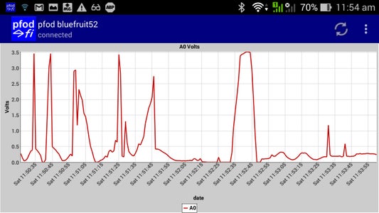 Arduino Datetime Plottinglogging Using Millis And Pfodapp 11 Steps Instructables