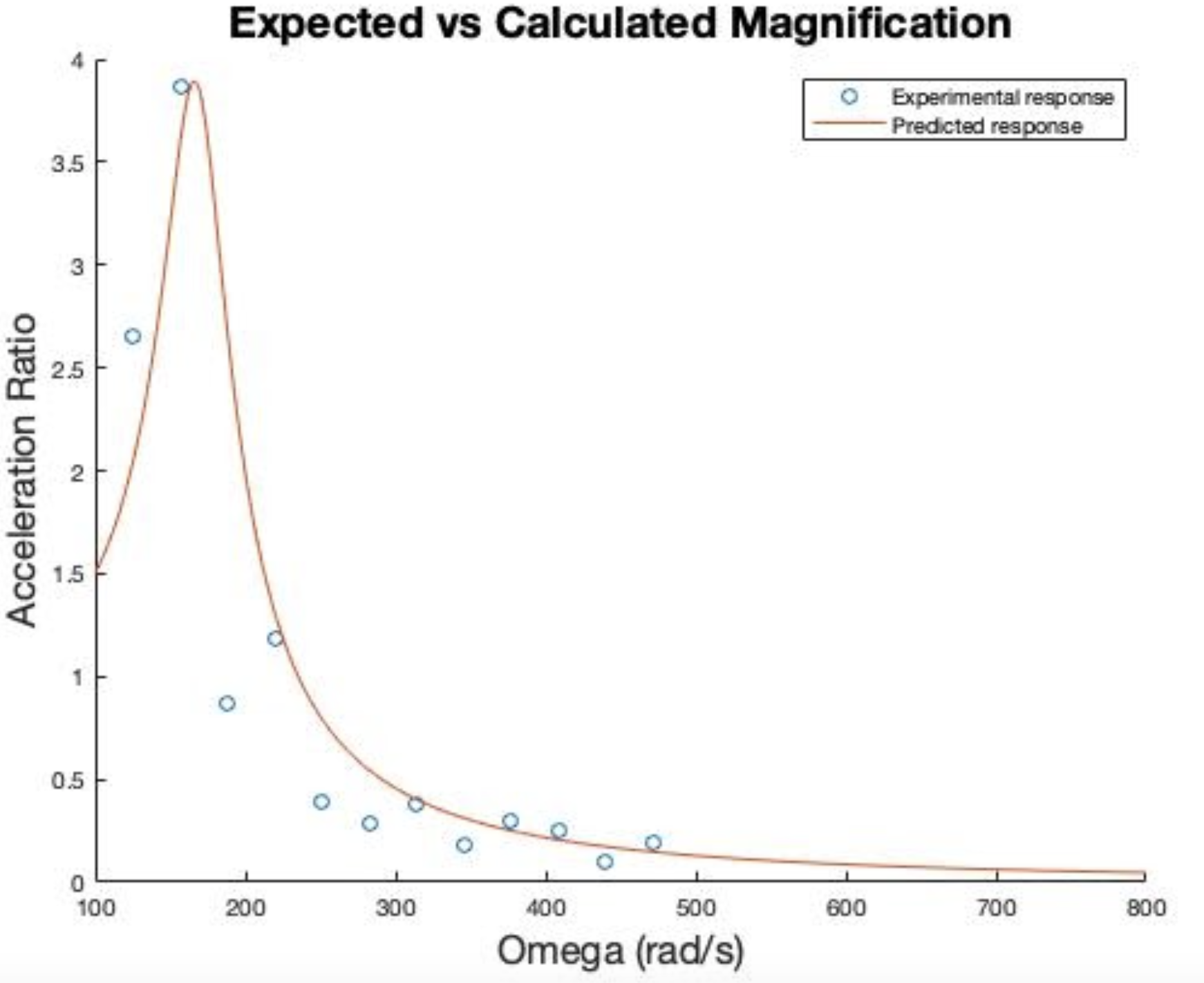 Low-Cost Rheometer : 11 Steps (with Pictures) - Instructables