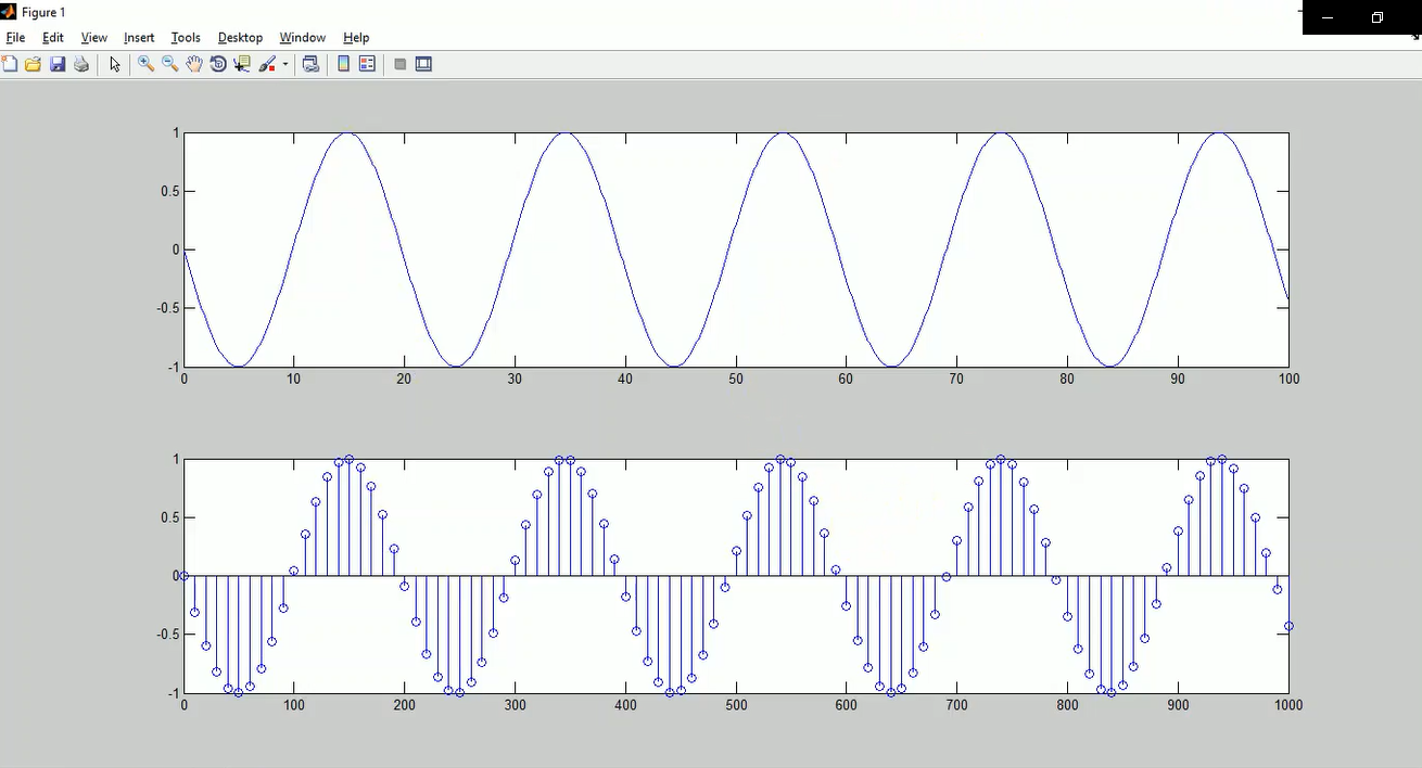 Sampling Analogue Signal Tutorial | MATLAB : 8 Steps - Instructables