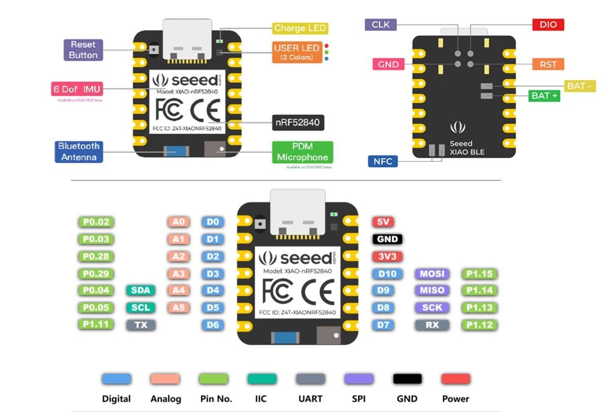 BLE Control From the Wrist : 5 Steps (with Pictures) - Instructables