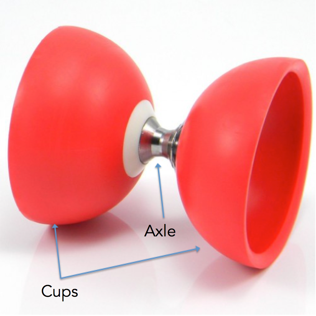 Basic Diabolo Tricks : 4 Steps - Instructables