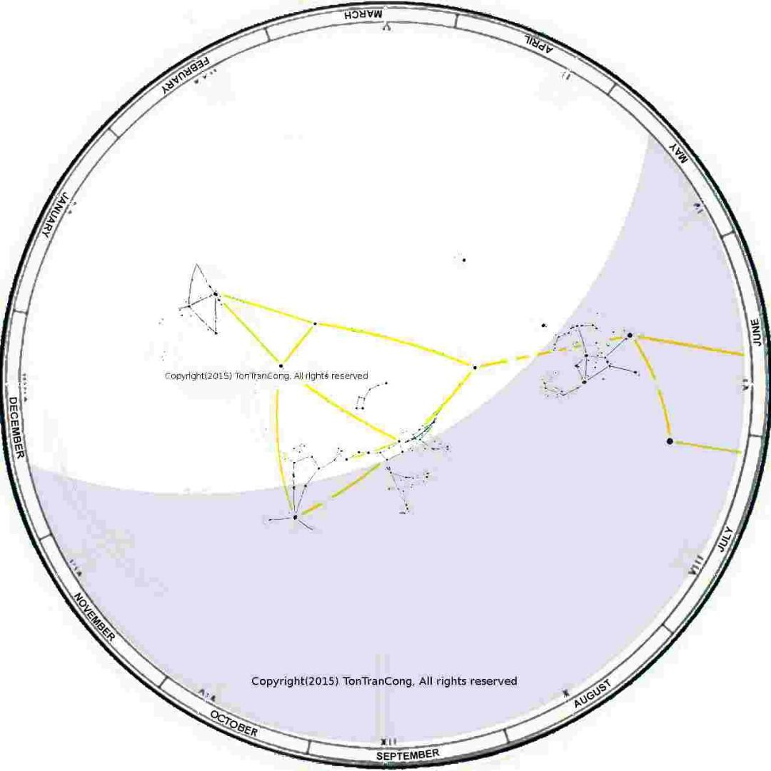 Finding North and Time With Unclear Sky : 7 Steps - Instructables