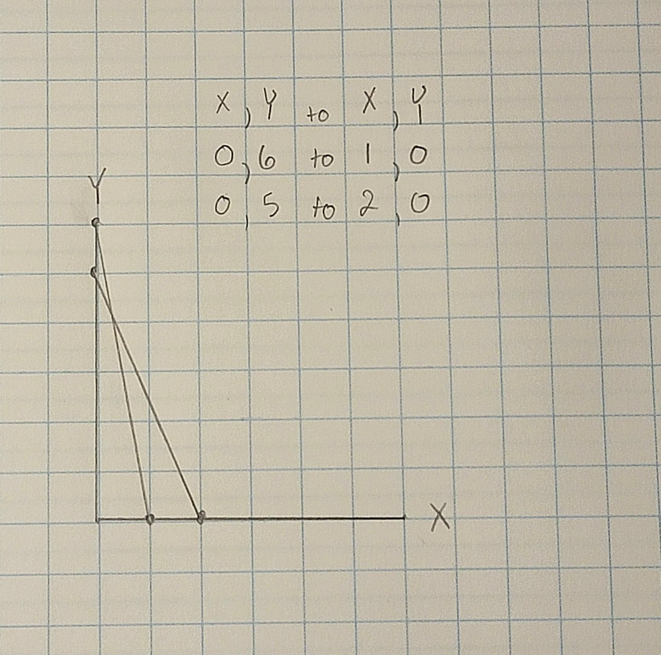Curve Stitching Using Coordinate Points