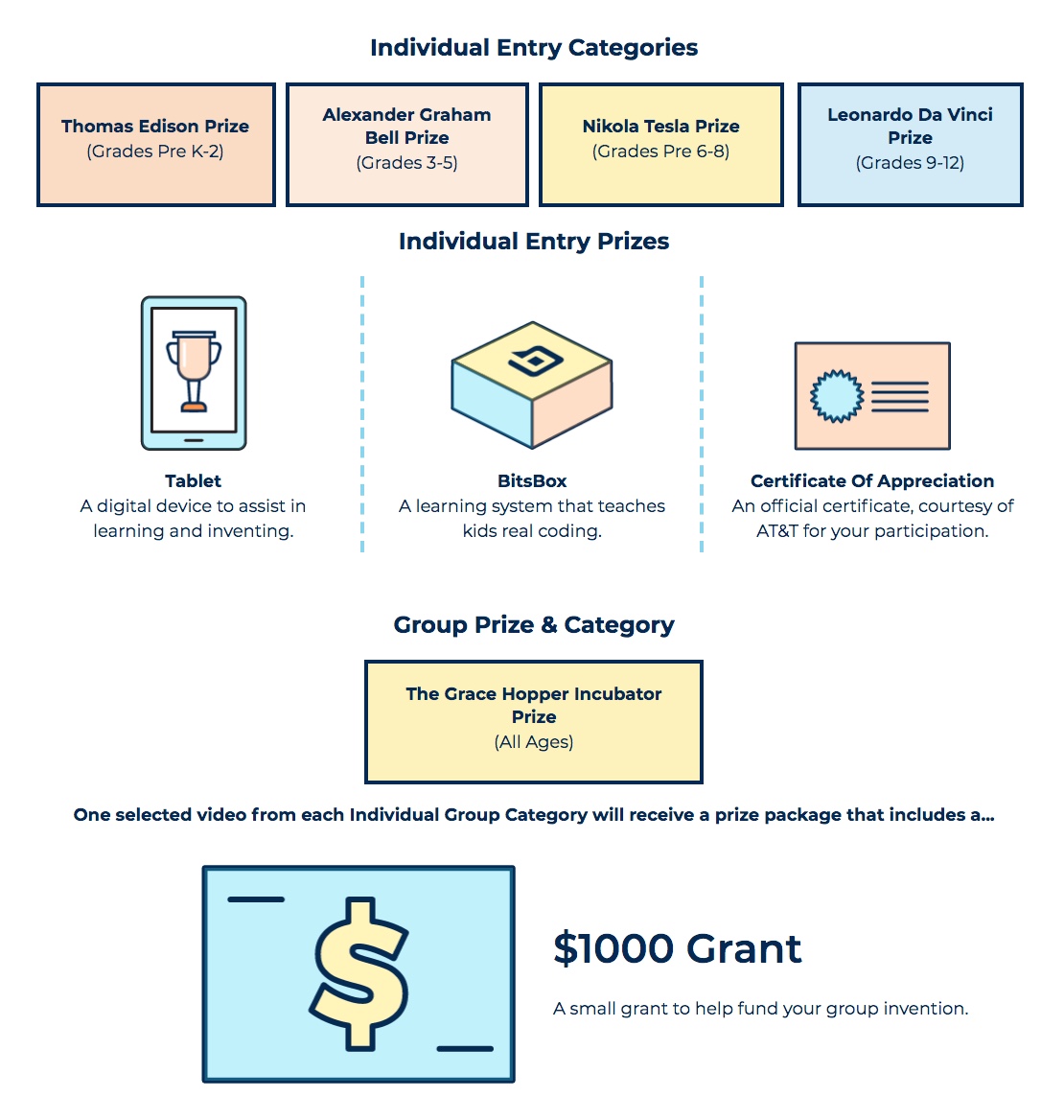 How to Run an Inventor's Challenge in Your Community : 5 Steps ...