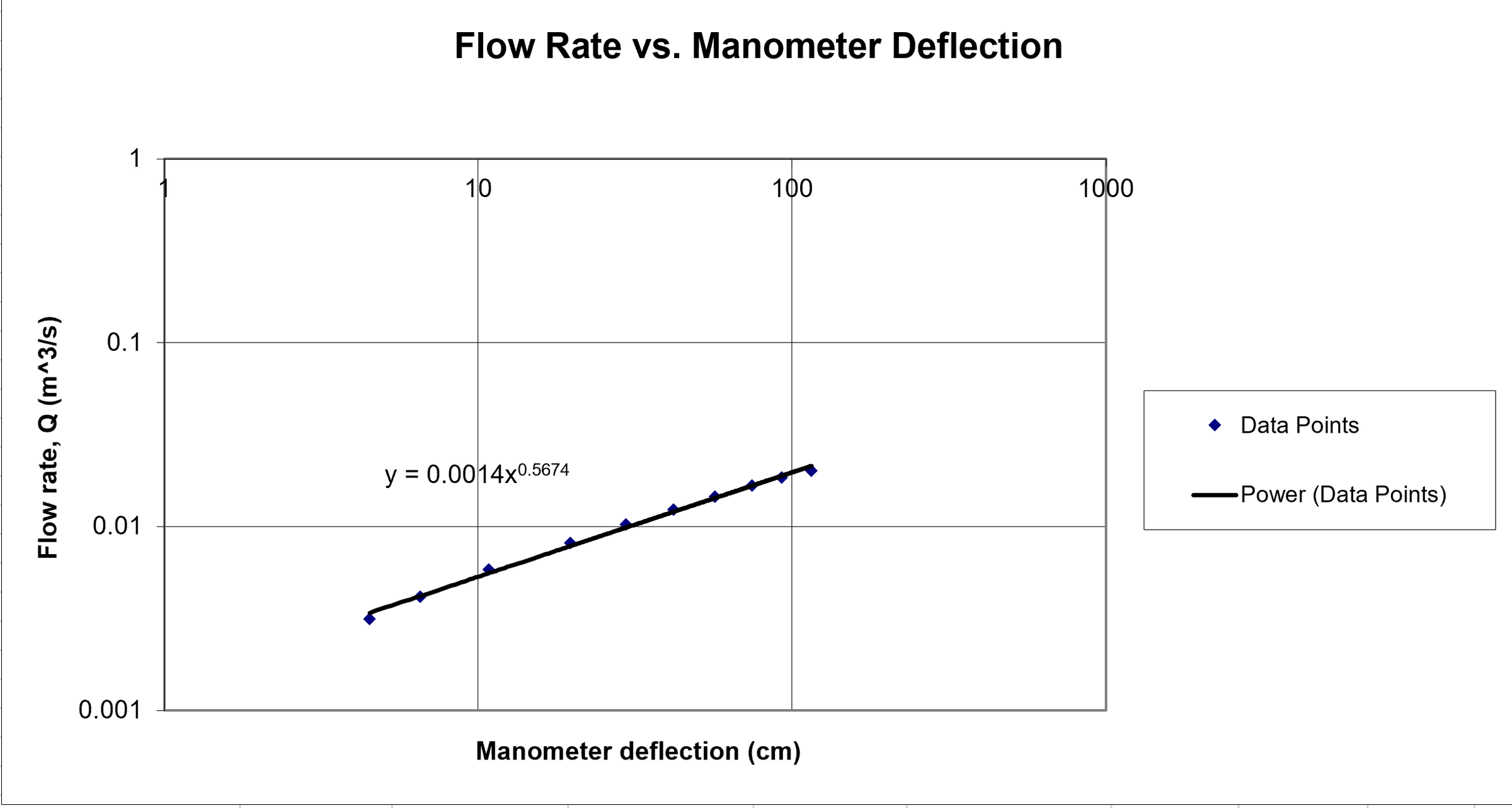 Flowmeter Calibration : 7 Steps - Instructables