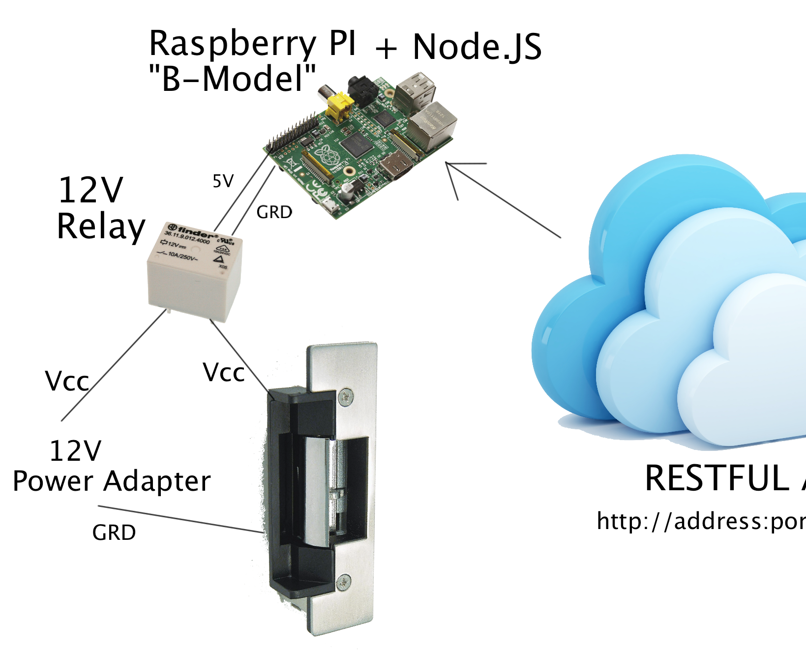 Building A Web Enabled Door Lock Using Rest Api And Raspberry Pi 4 Steps Instructables