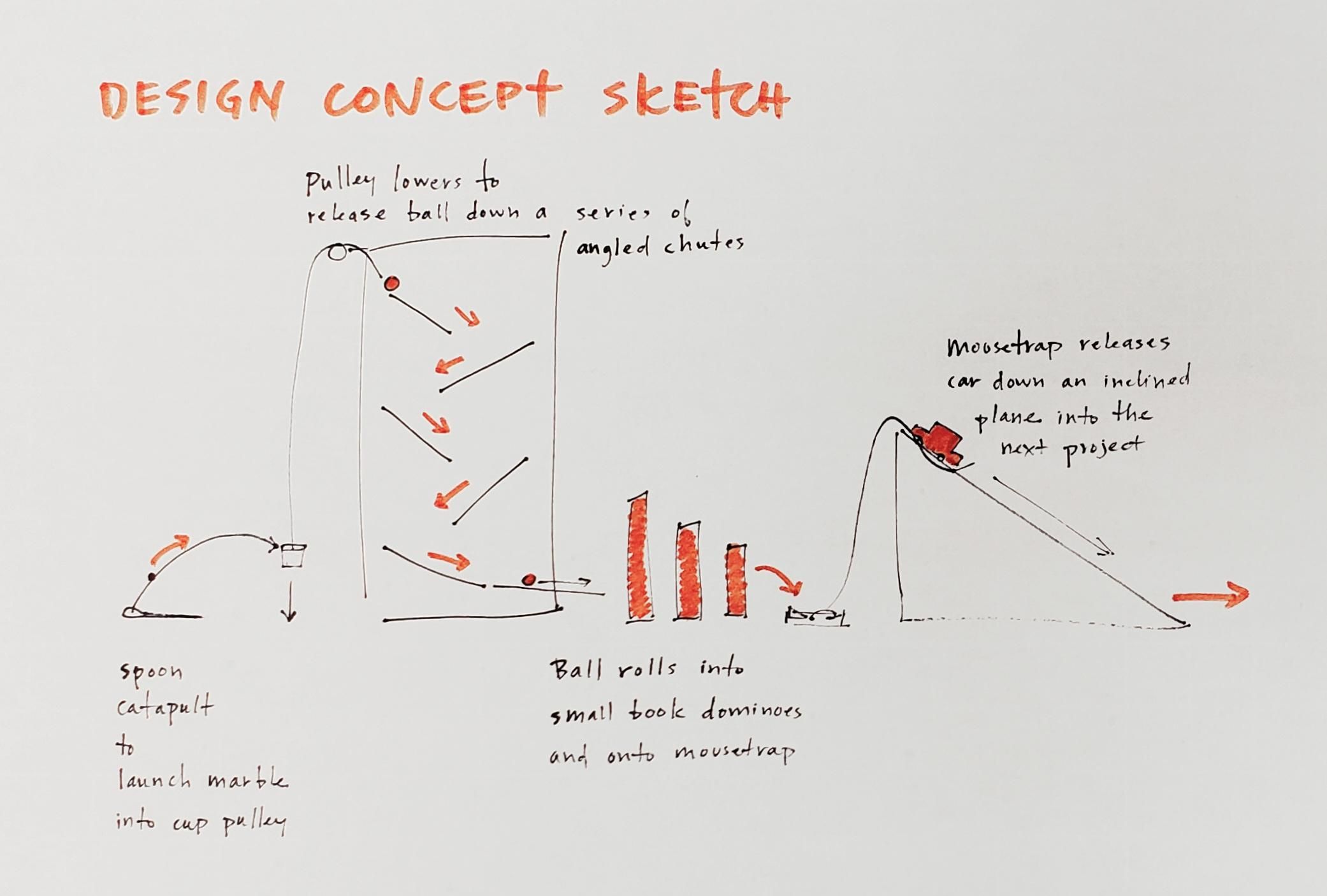 Group Rube Goldberg Machine Project : 7 Steps (with Pictures ...