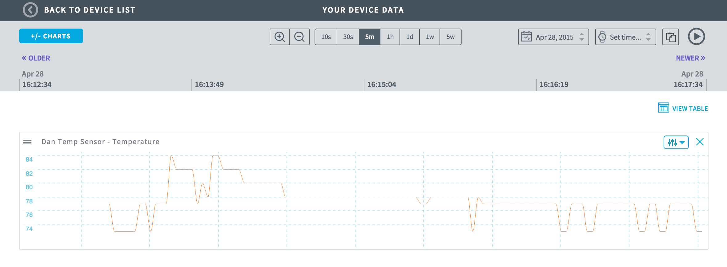 Weather Station Using SAMIIO, Arduino, and Raspberry Pi : 4 Steps (with ...