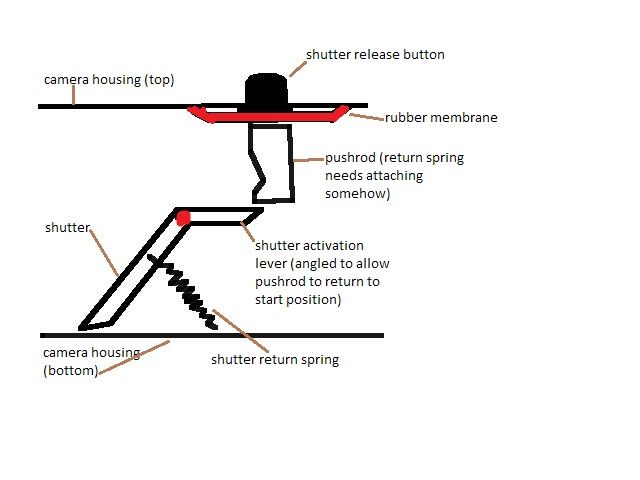 Homemade 35mm Box Camera : 7 Steps (with Pictures) - Instructables