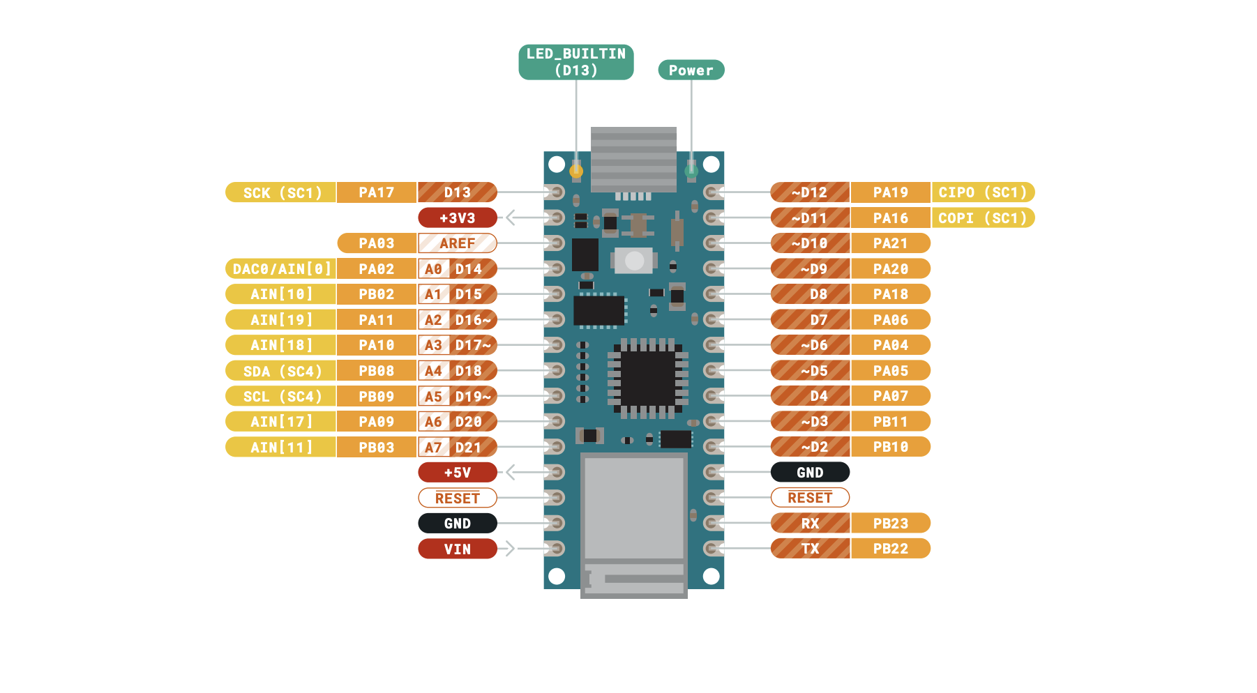 Remote Health Checking System : 6 Steps - Instructables