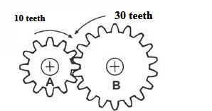How to Make Simple Gears Easily : 7 Steps - Instructables