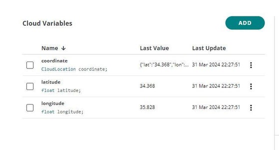 GPS With Arduino R4-IoT Cloud : 6 Steps - Instructables