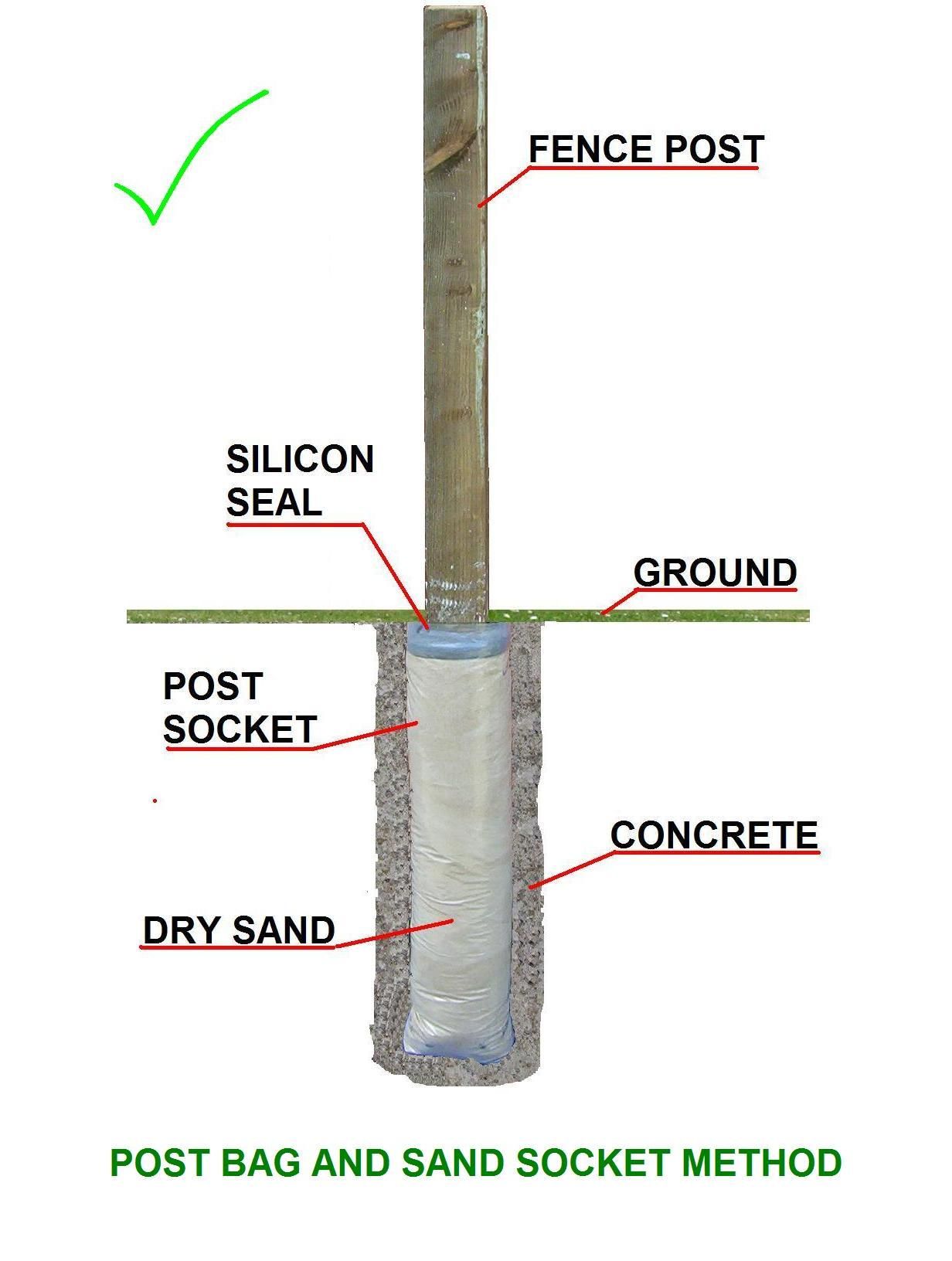 How to Fix and Then Extract a Fence Post With Ease : 12 Steps ...
