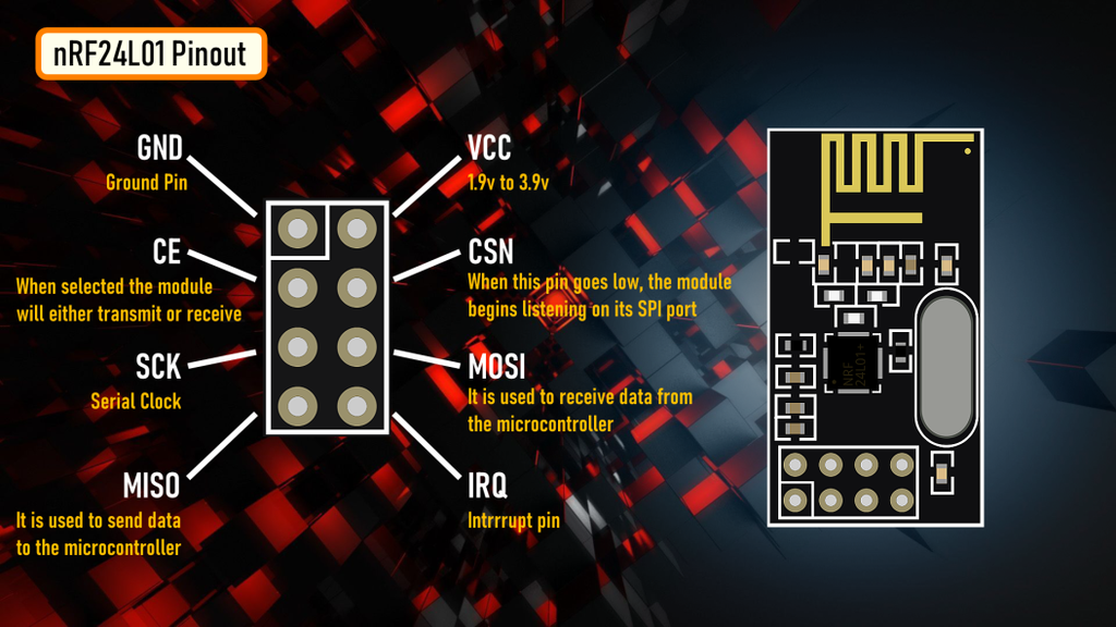 Nrf24l01 With Arduino Nrf24l01 Pinout Interfacing And 58 Off