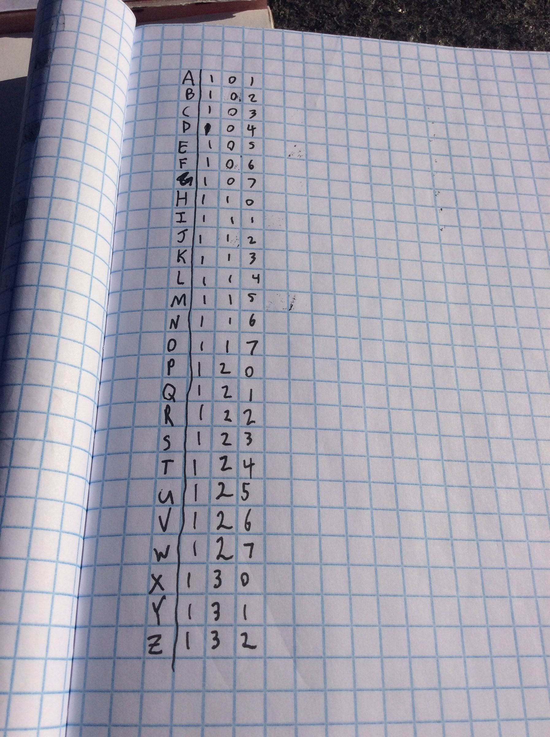 Encode a Message in Roctal, Octal That Rocks : 4 Steps - Instructables