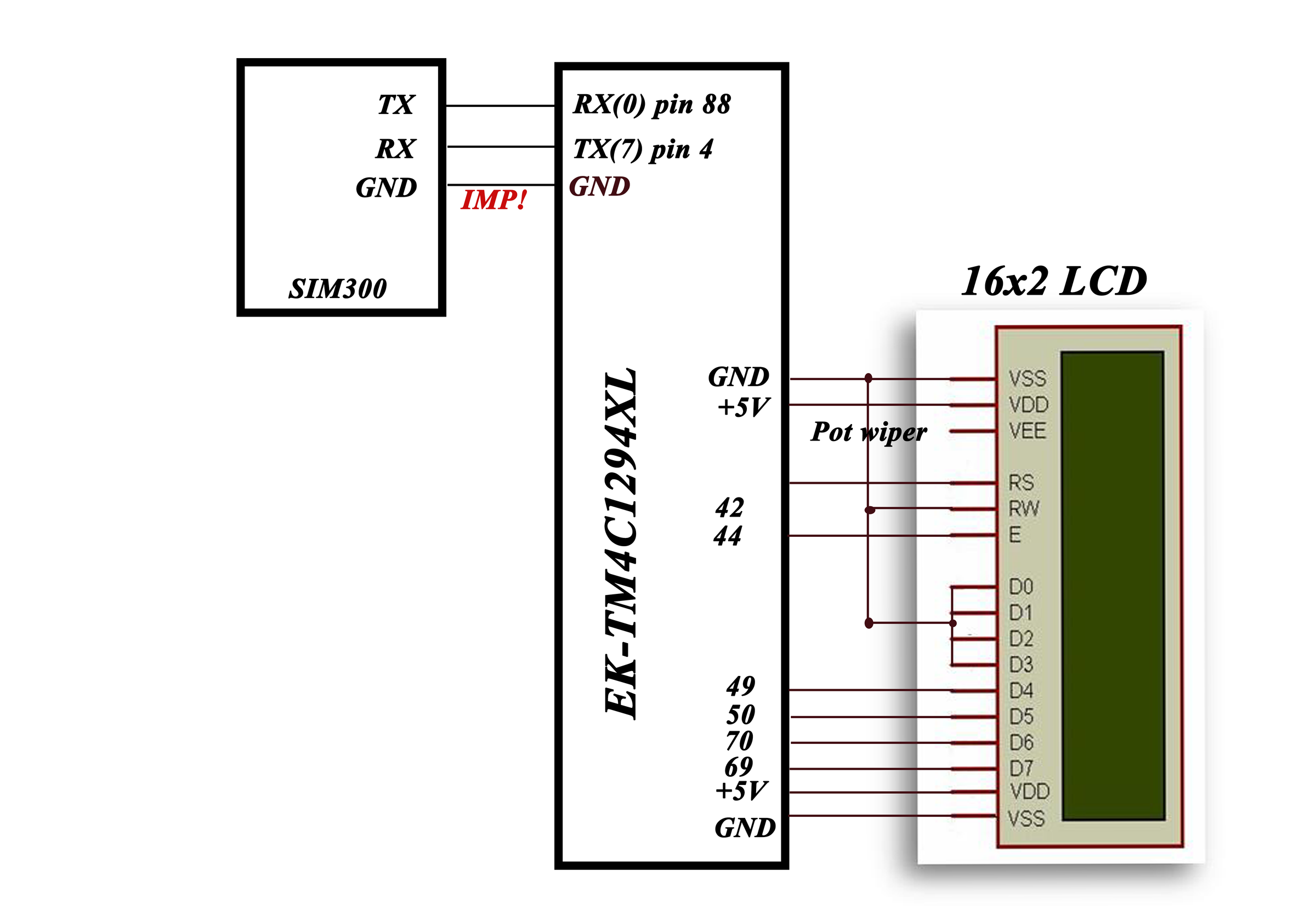 Wireless Notice Board Using SIM 300 and EK-TM4C1294XL : 5 Steps ...