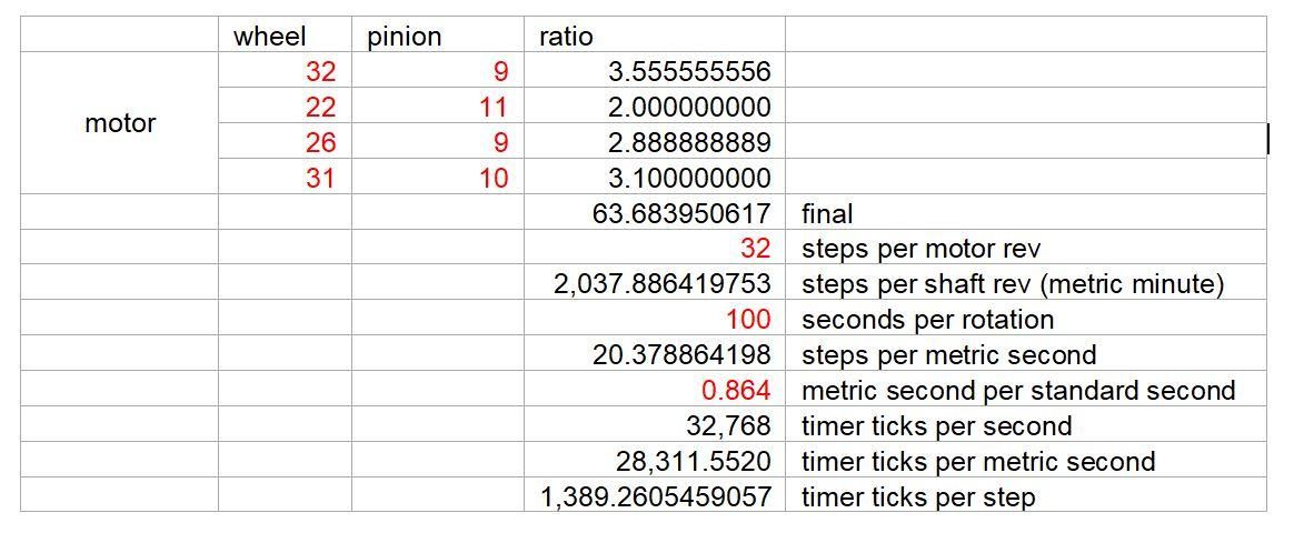 Tempus - a Metric Clock : 4 Steps (with Pictures) - Instructables