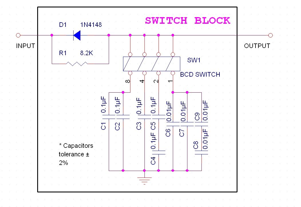 Arduino Uno DDS Audio Signal Generator : 5 Steps (with Pictures ...