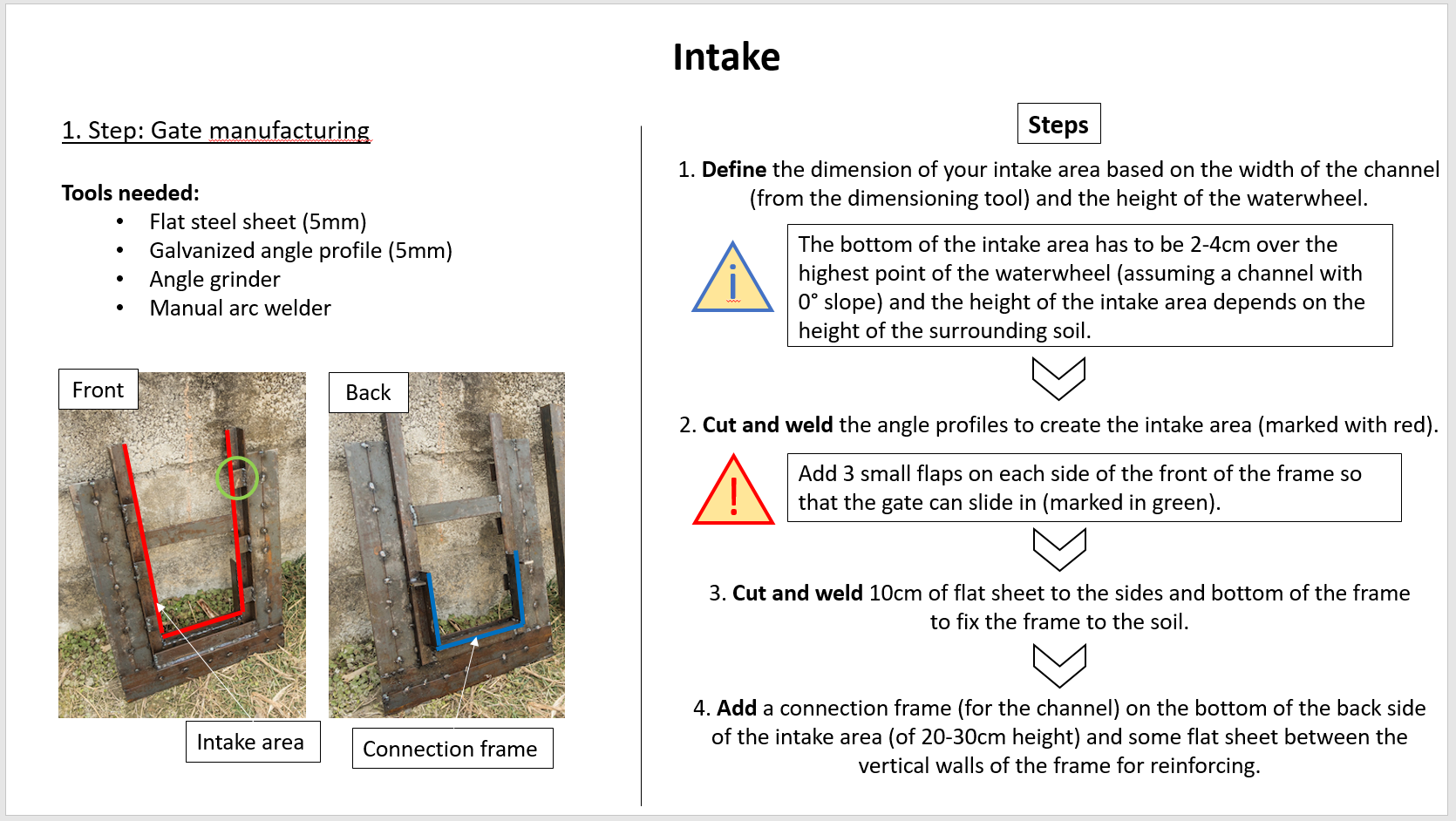 The Waterwheel Project V2.0 : 15 Steps (with Pictures) - Instructables