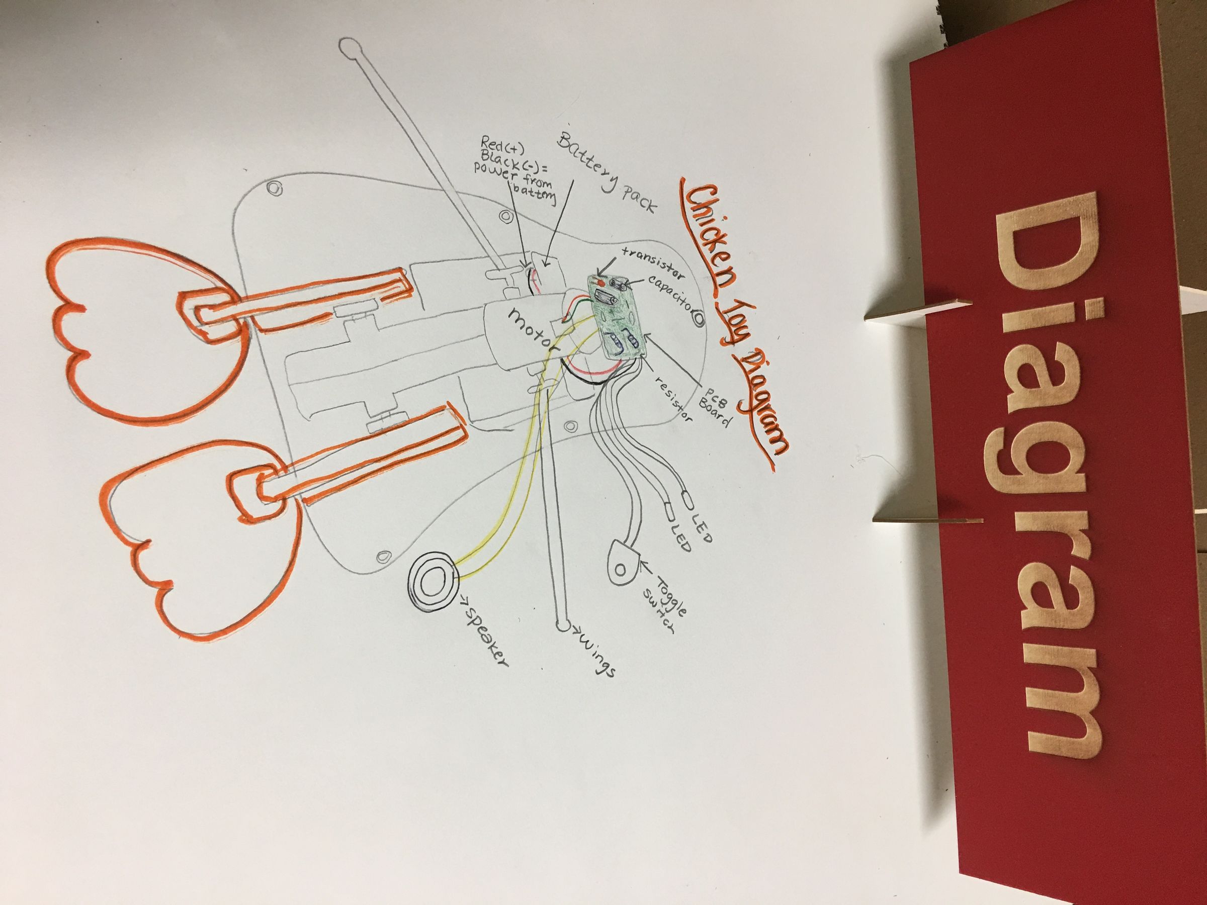 Toy Hacking - What's Inside? : 4 Steps - Instructables