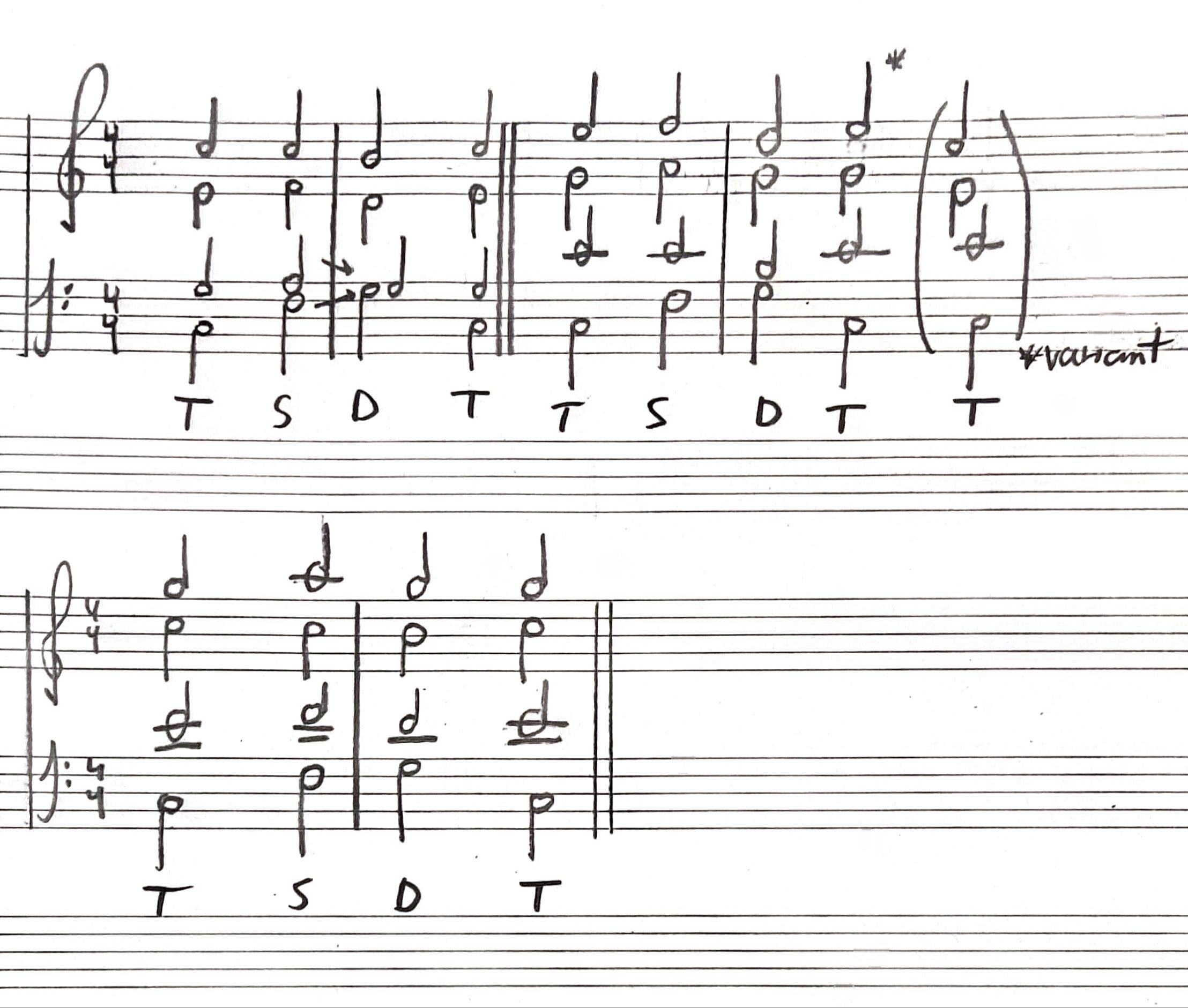 Basic Music Theory: How to Easily Use and Resolve the Three Tonal ...