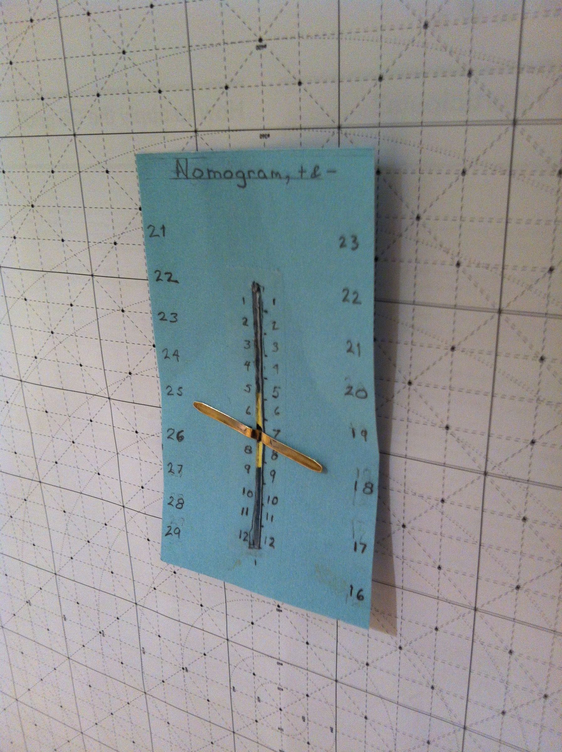 Nomogram : 6 Steps - Instructables