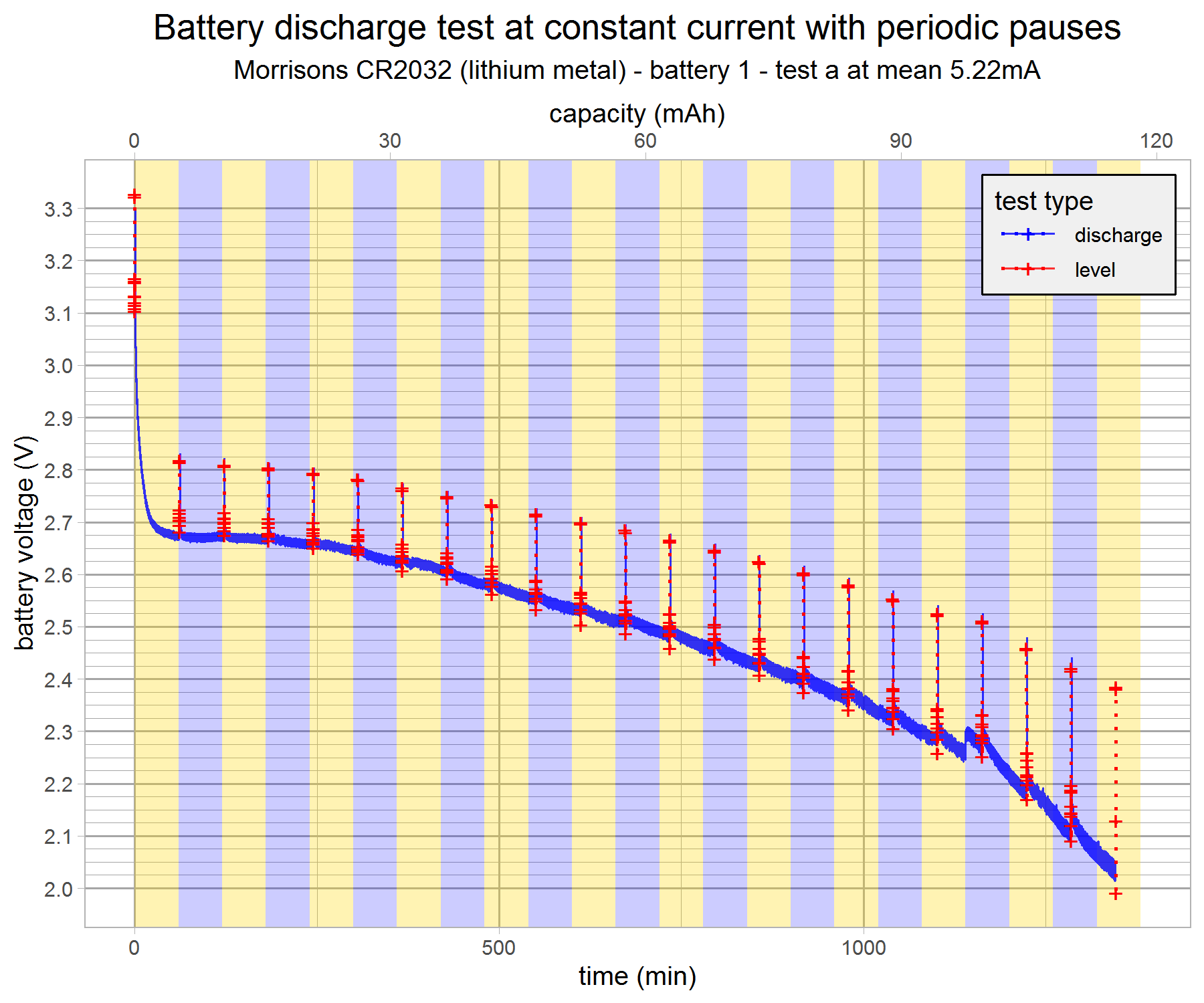 Battery Capacity Measurement Using Kitronik Inventor's Kit and Adafruit ...