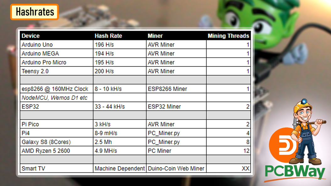 Crypto Mining Using NodeMCU : 10 Steps - Instructables
