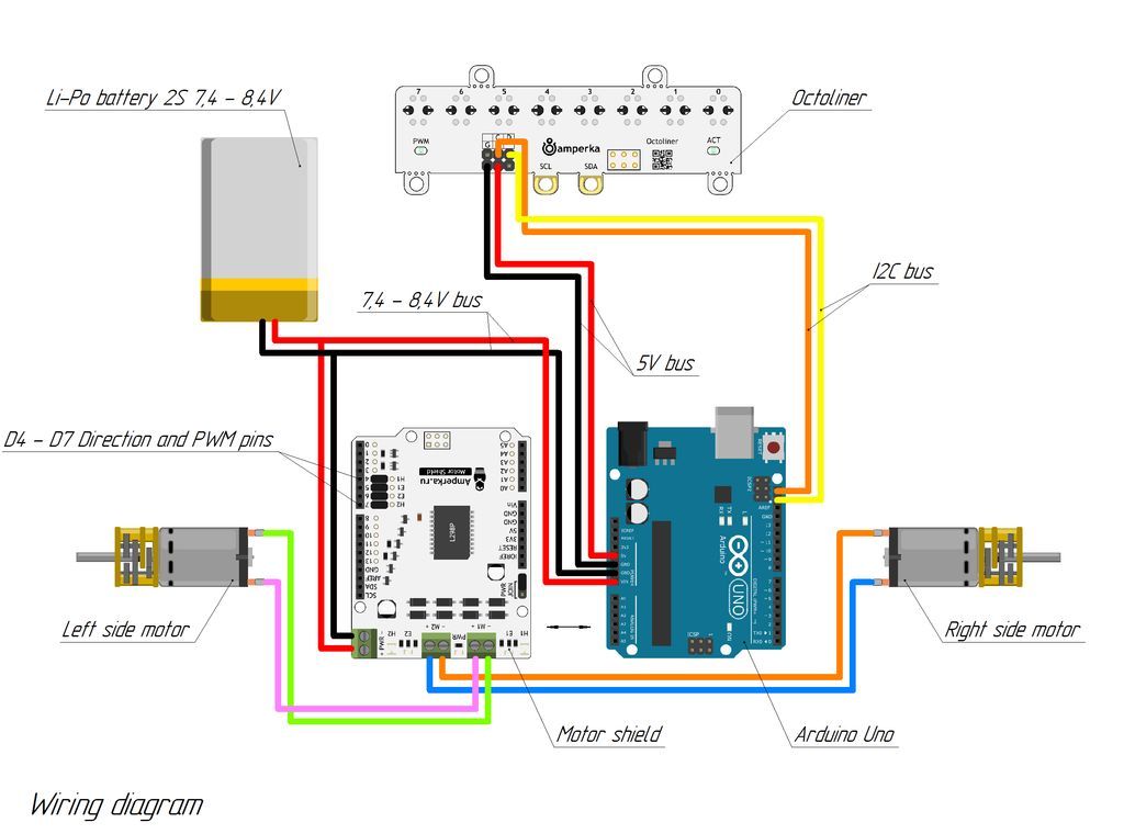 Arduino Line Follower Wallrides Classroom Whiteboard | Trybotics