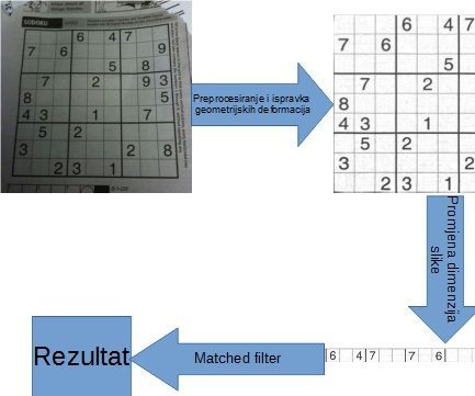 Solve Sudoku Using Intel Edison : 5 Steps - Instructables